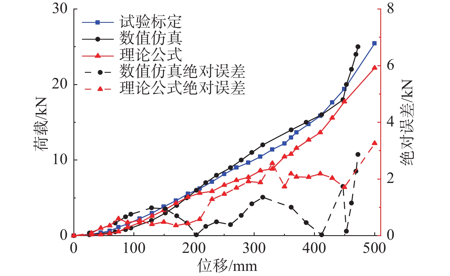 考虑承载-破坏全过程的钢筋网力学行为分析与预测
