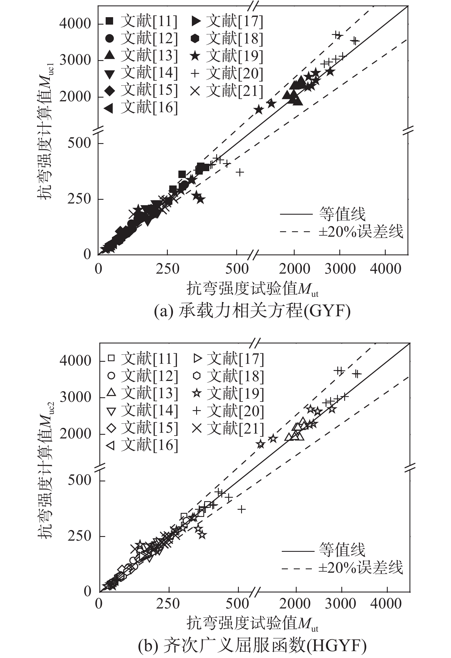 钢筋混凝土拱承载力分析的齐次广义屈服函数