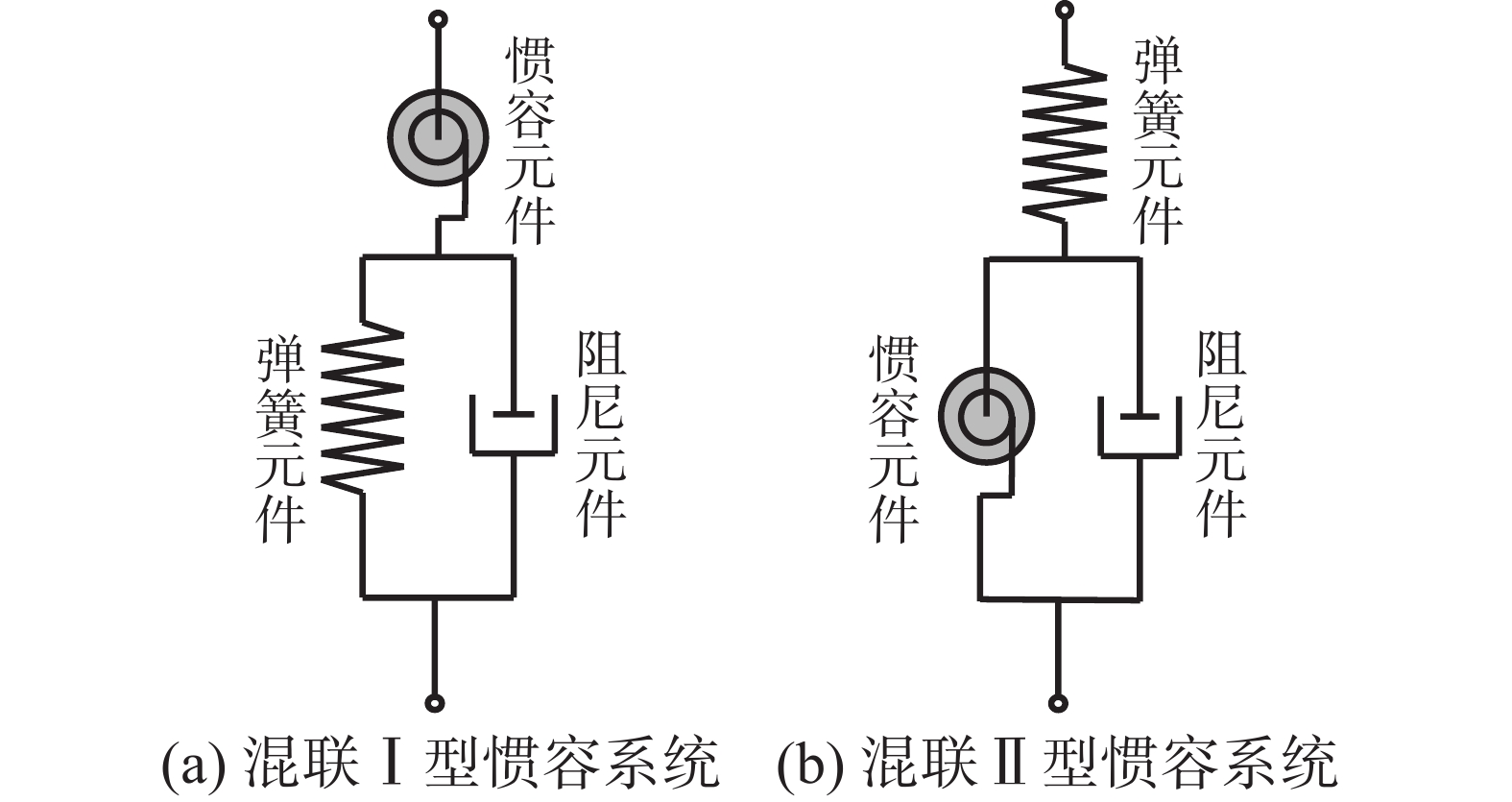 基于最大耗能增效原则的惯容减震系统解析设计公式