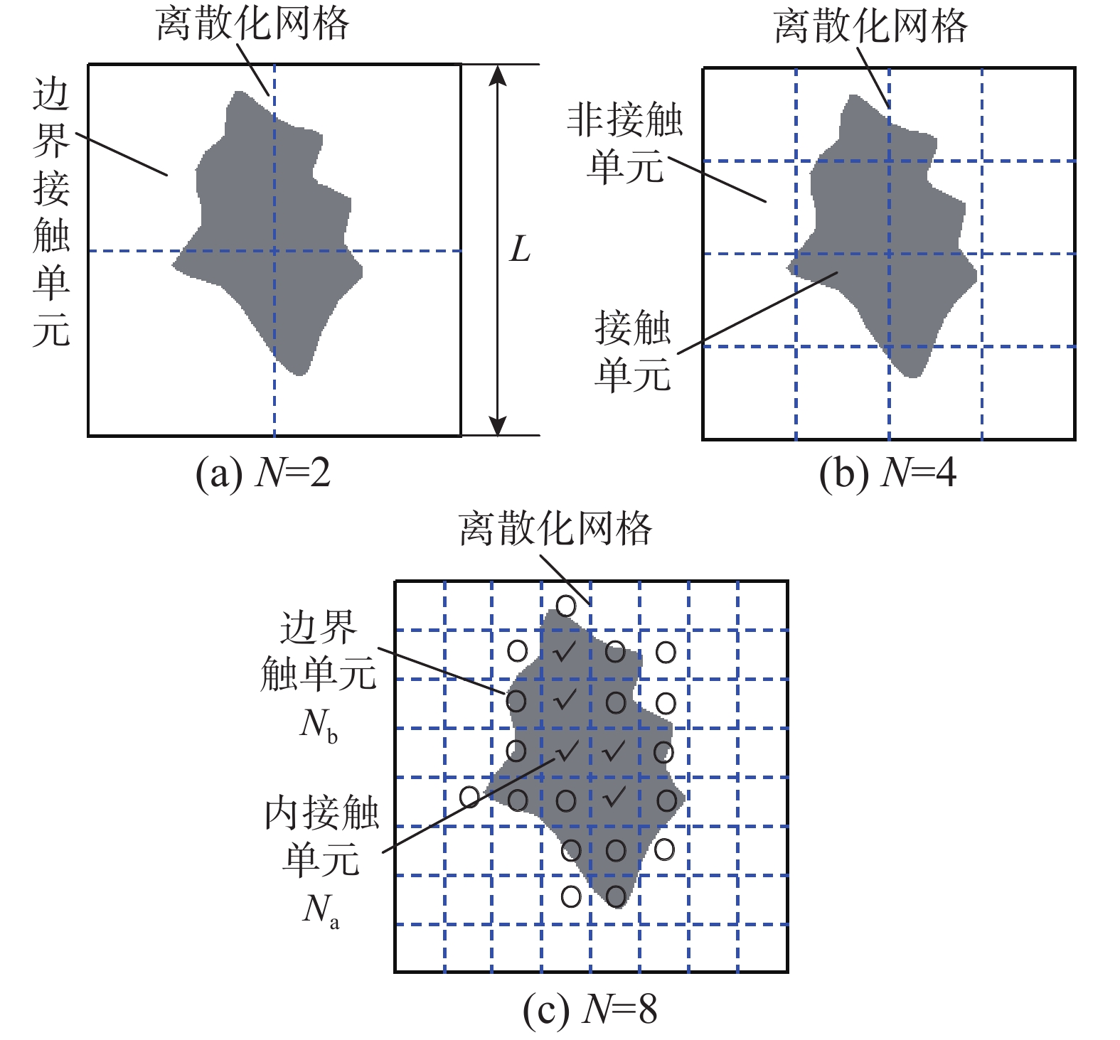 基于离散方法的钢-BFPC结合面接触性能虚拟材料仿真研究