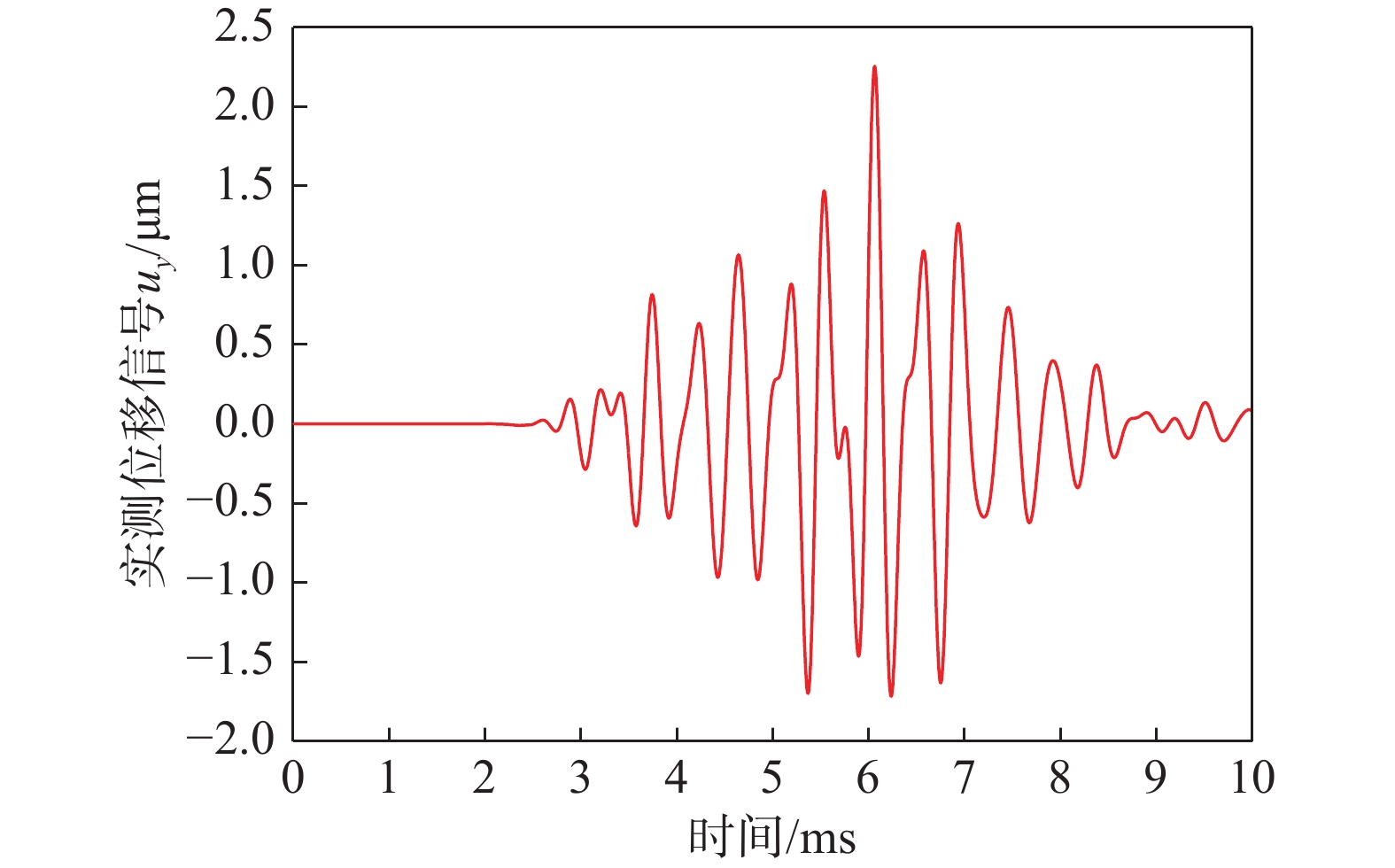 基于数据驱动的大体积结构裂缝深度反演