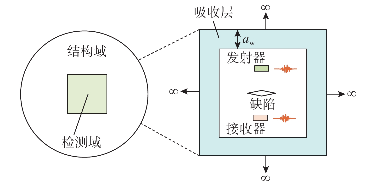 基于数据驱动的大体积结构裂缝深度反演