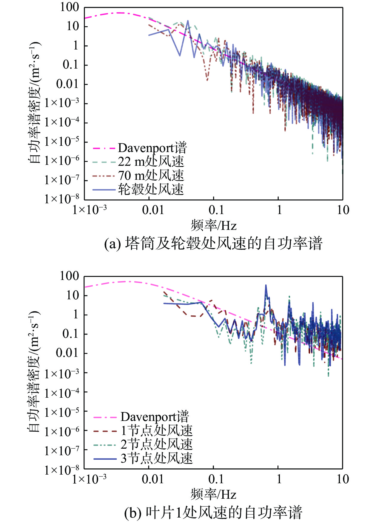 考虑叶片旋转效应的风力发电塔架结构风-震耦合响应分析