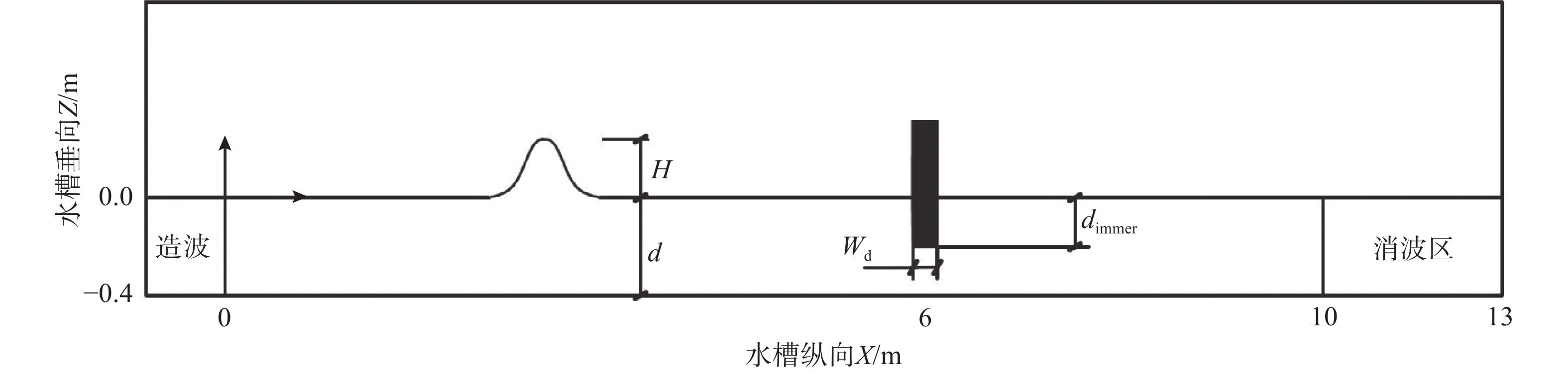 防波堤帷幕尺度对波浪力和消浪性能的影响研究