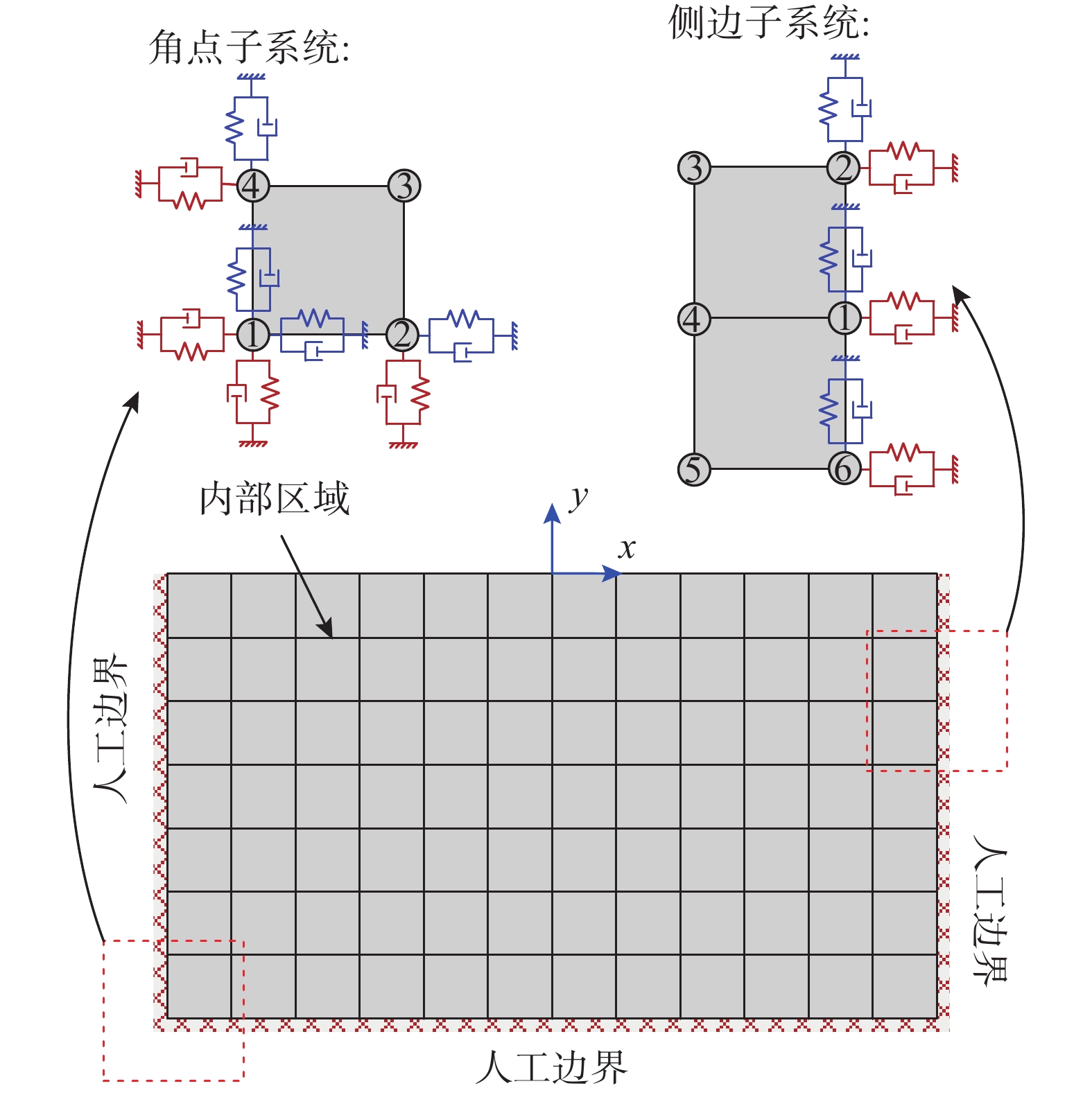 采用粘弹性人工边界时显式算法稳定性的改善研究