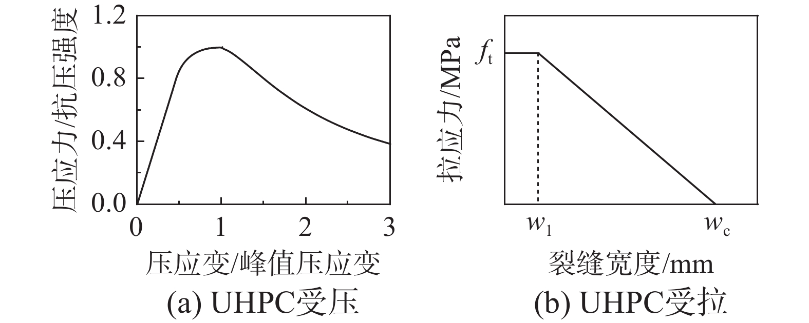 预制节段UHPC梁接缝抗剪性能的有限元模拟
