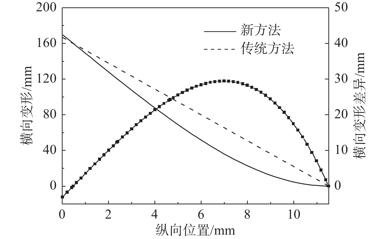 60 kg/m钢轨12号单开道岔转换优化数值分析与试验研究