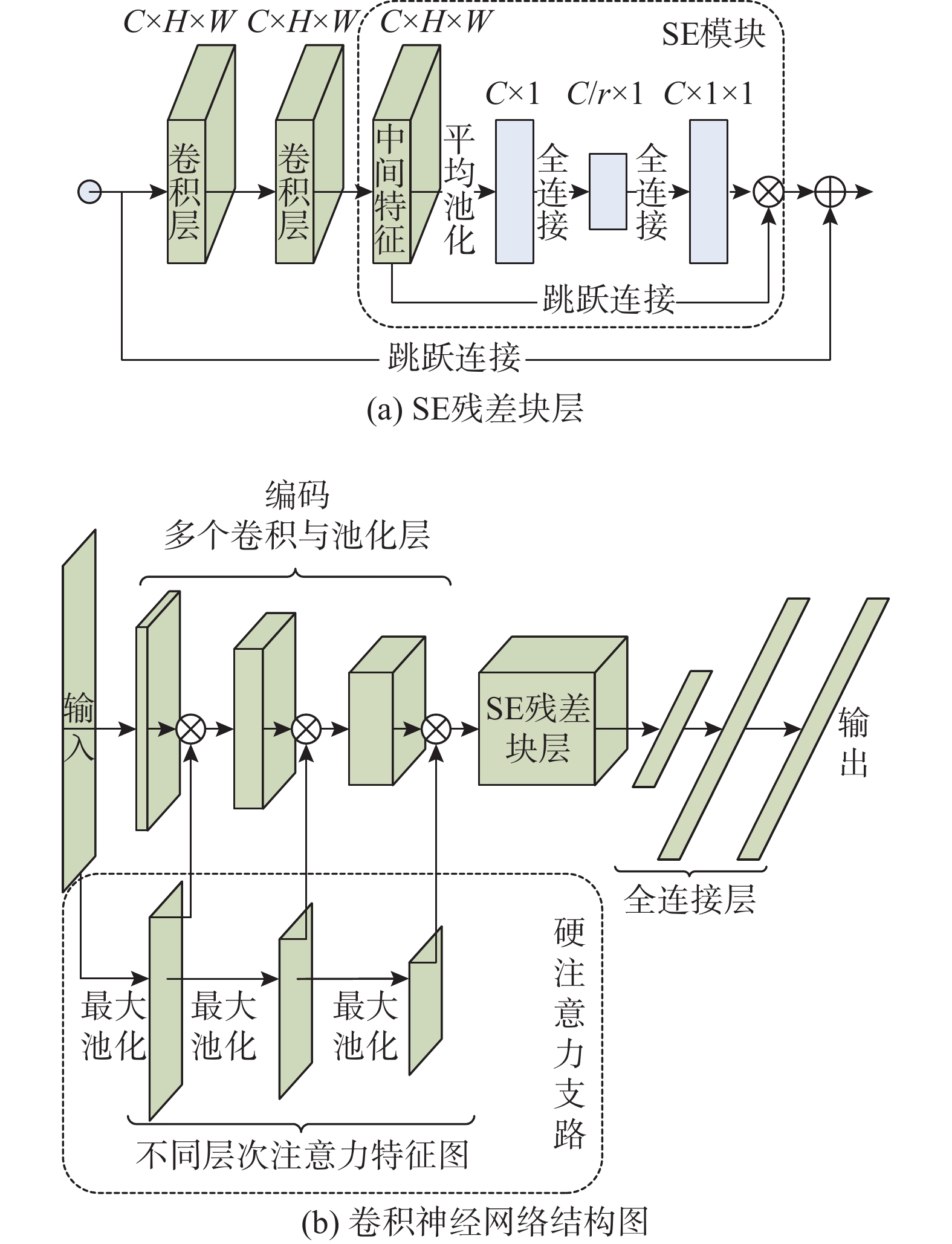 基于深度神经网络代理模型的盾构隧道密封垫断面优化