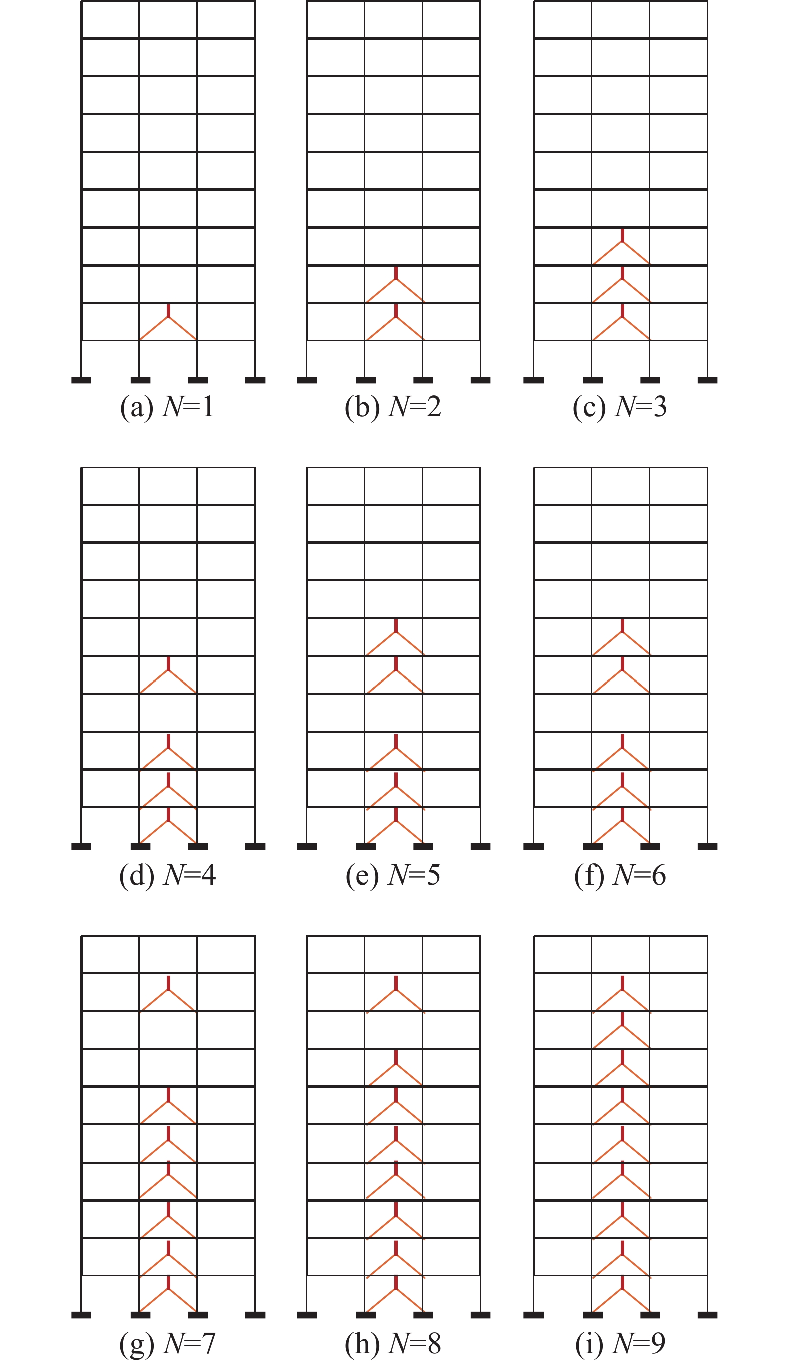 遗传算法在Y型偏心支撑组合框架抗震性能优化中的应用研究