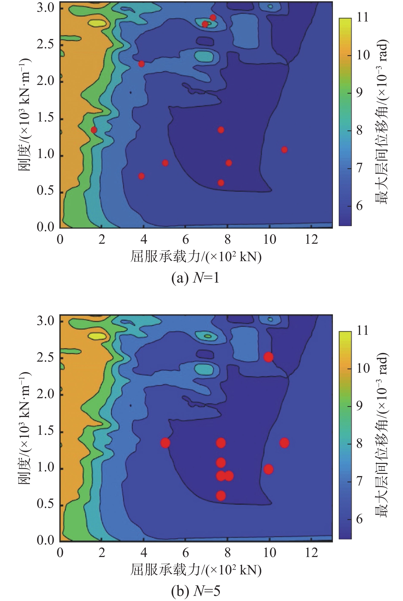 遗传算法在Y型偏心支撑组合框架抗震性能优化中的应用研究