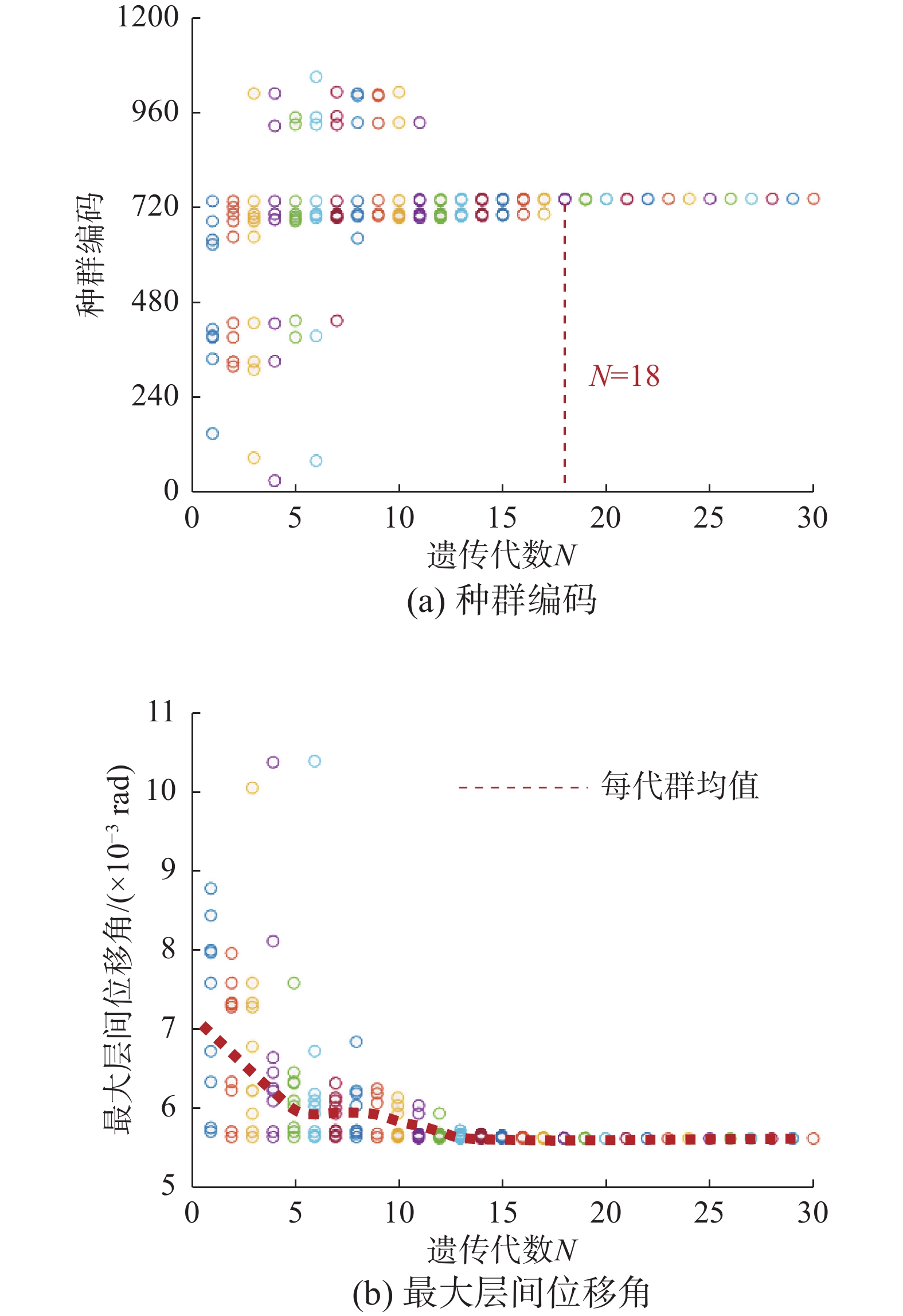 遗传算法在Y型偏心支撑组合框架抗震性能优化中的应用研究