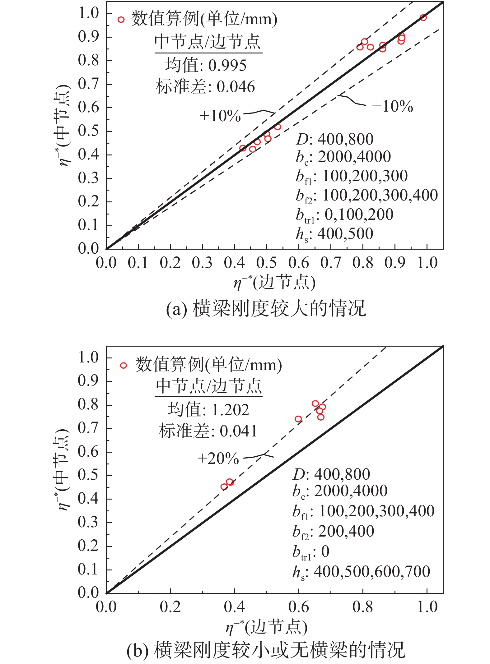 圆形截面柱组合框架中非对称钢梁截面框架梁梁端极限状态有效翼缘宽度研究
