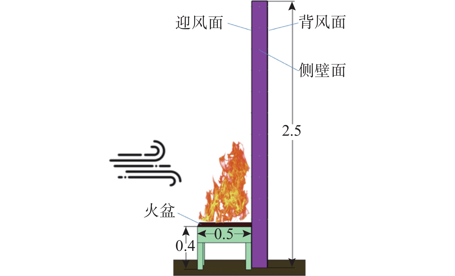 考虑来流的局部火灾场景钢柱传热模拟研究