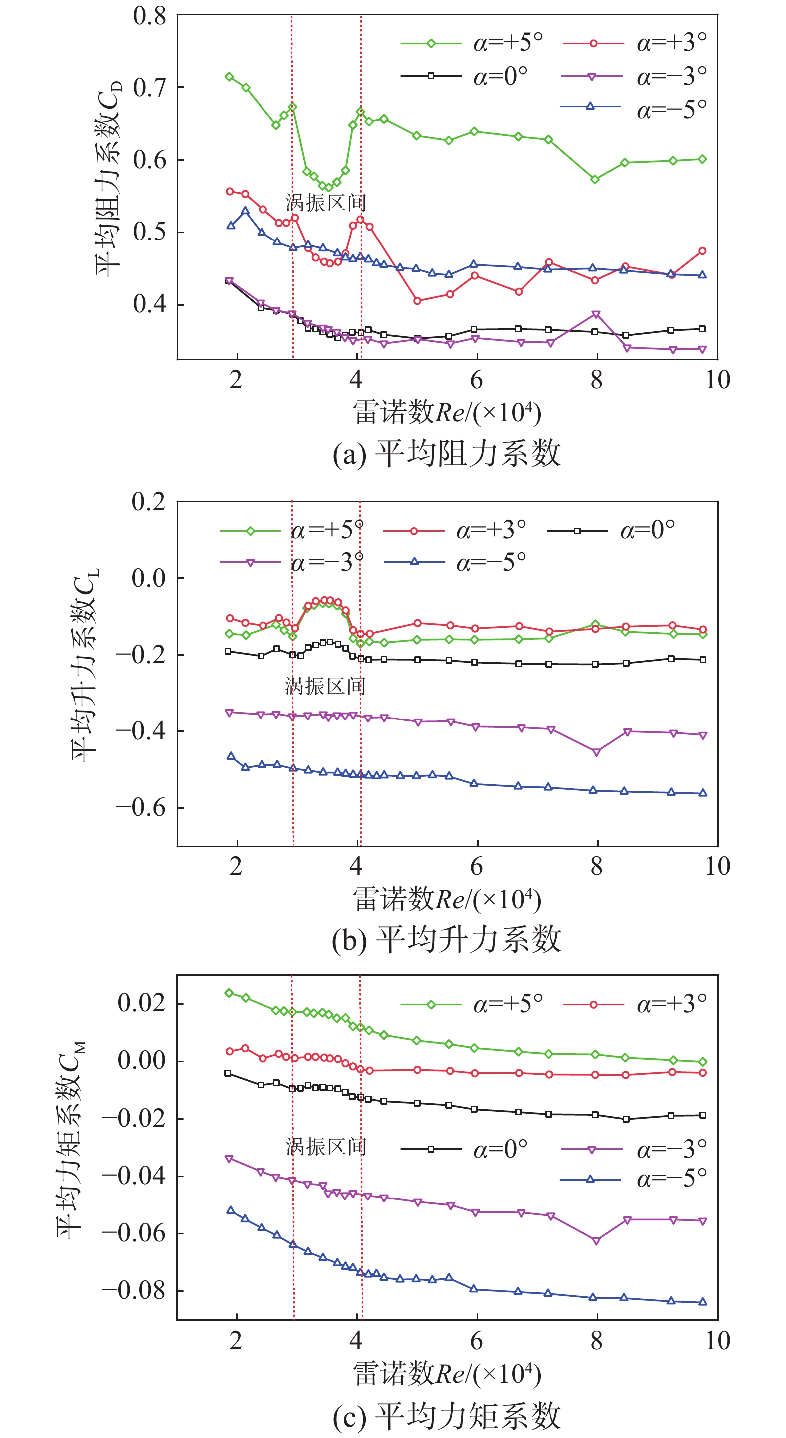 桥面栏杆对流线型主梁气动力影响的试验研究