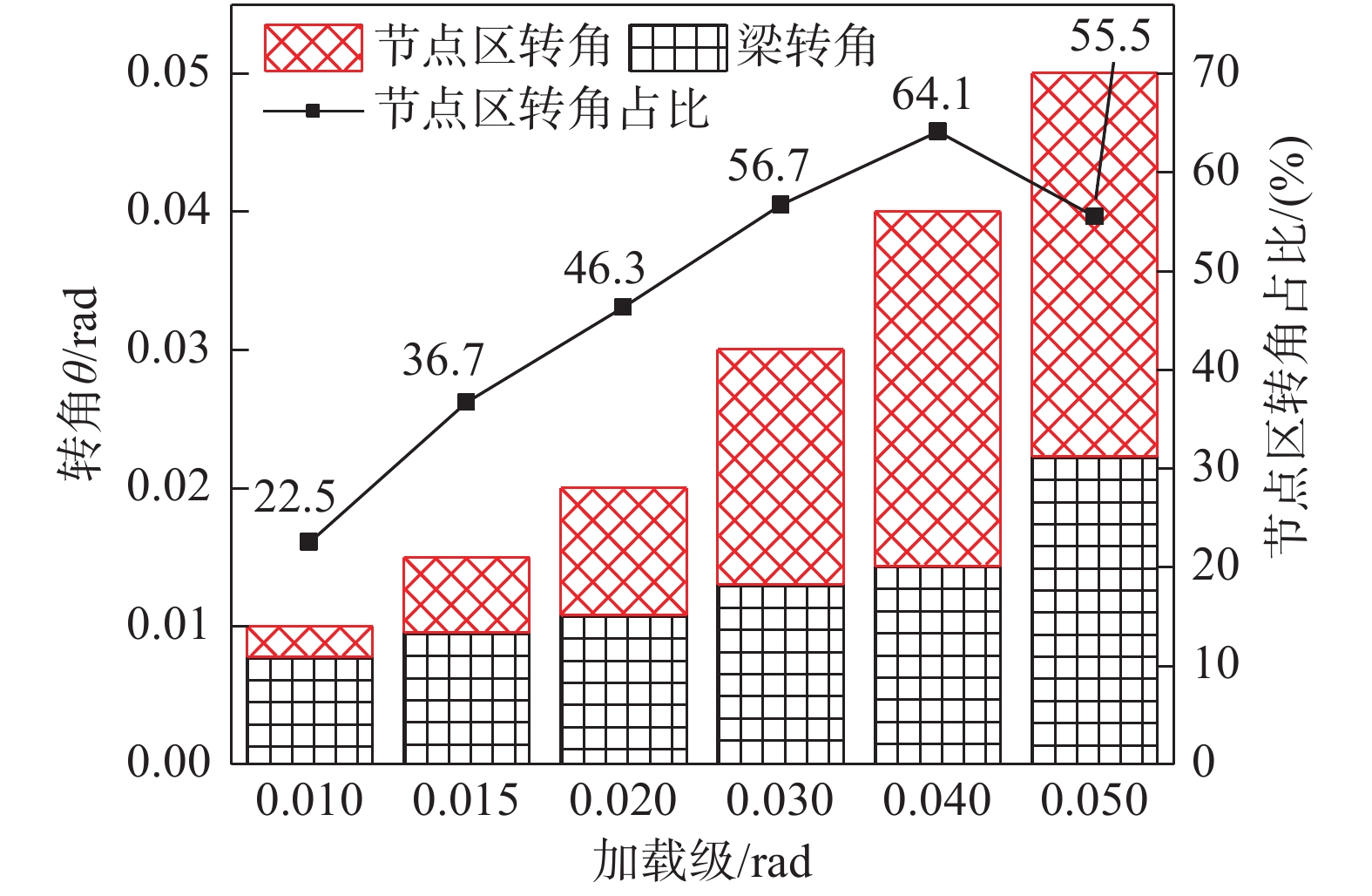 双钢板混凝土组合剪力墙-钢梁单边螺栓端板连接节点抗震性能研究