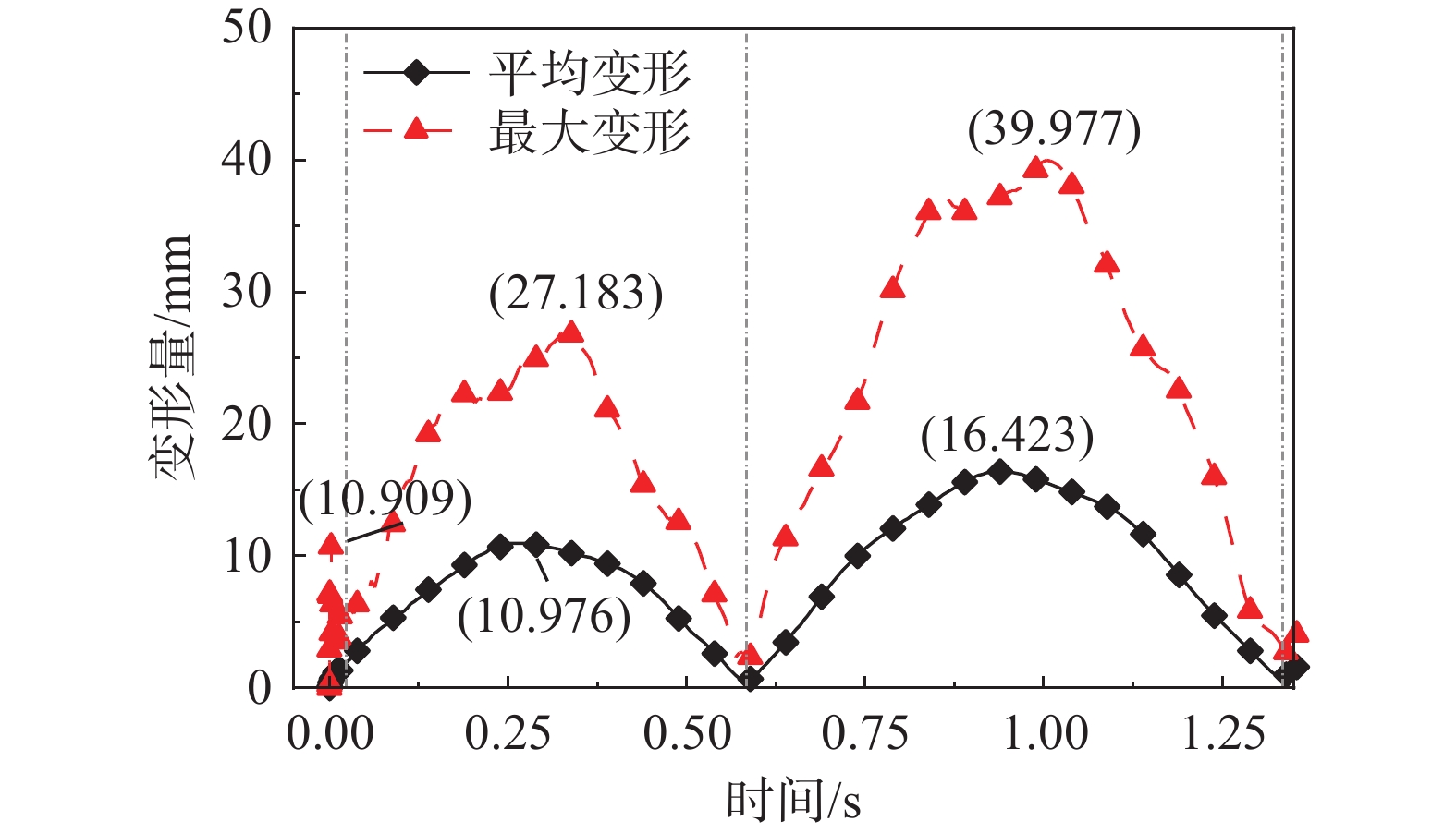 大口径网面空间可展开天线结构撞击动力响应研究