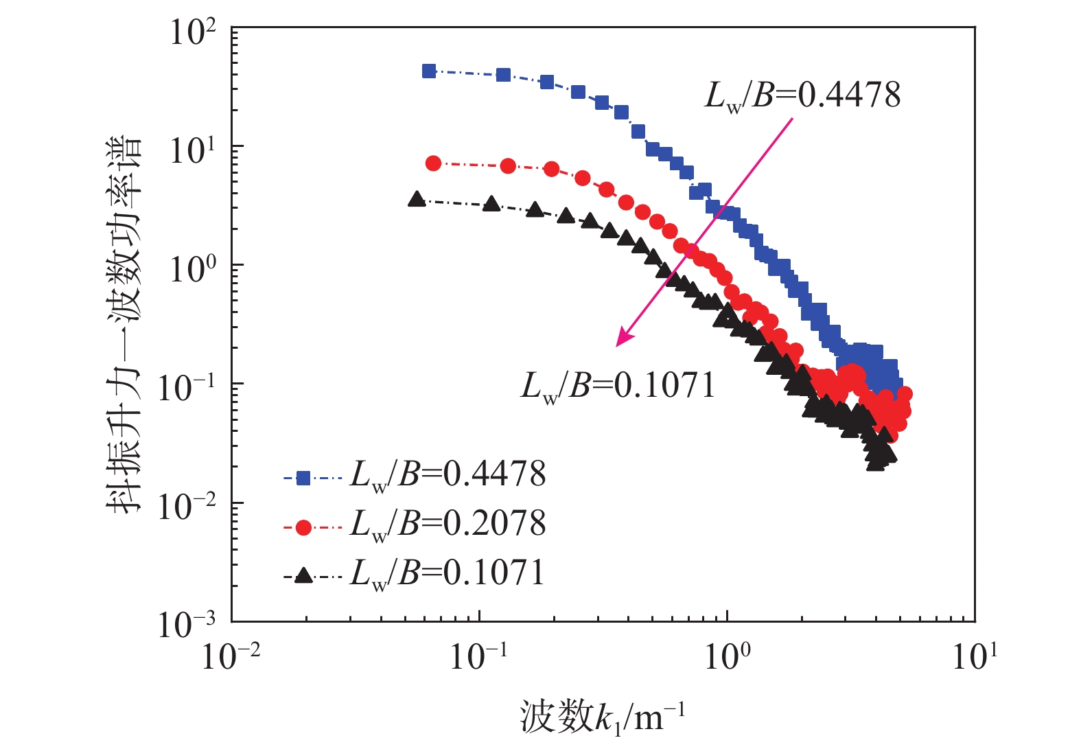 竖向紊流积分尺度影响下的流线型箱梁断面抖振升力空间分布特性及理论建模