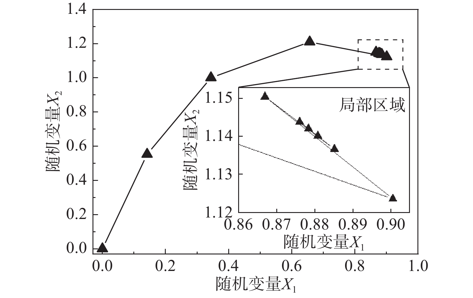 基于主动学习Kriging模型的改进一次可靠度方法