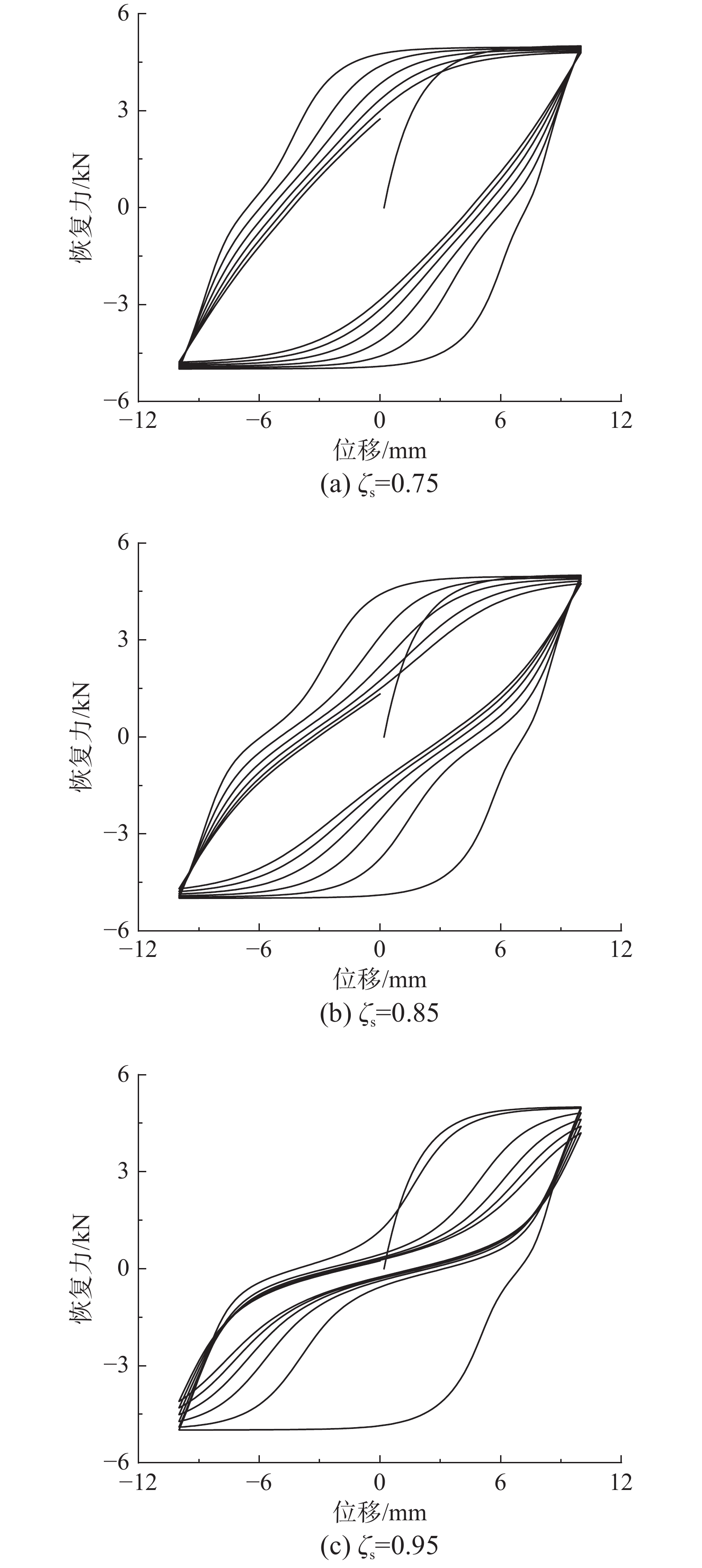 基于新的改进Bouc-Wen模型的预制RC桥墩滞回模型研究