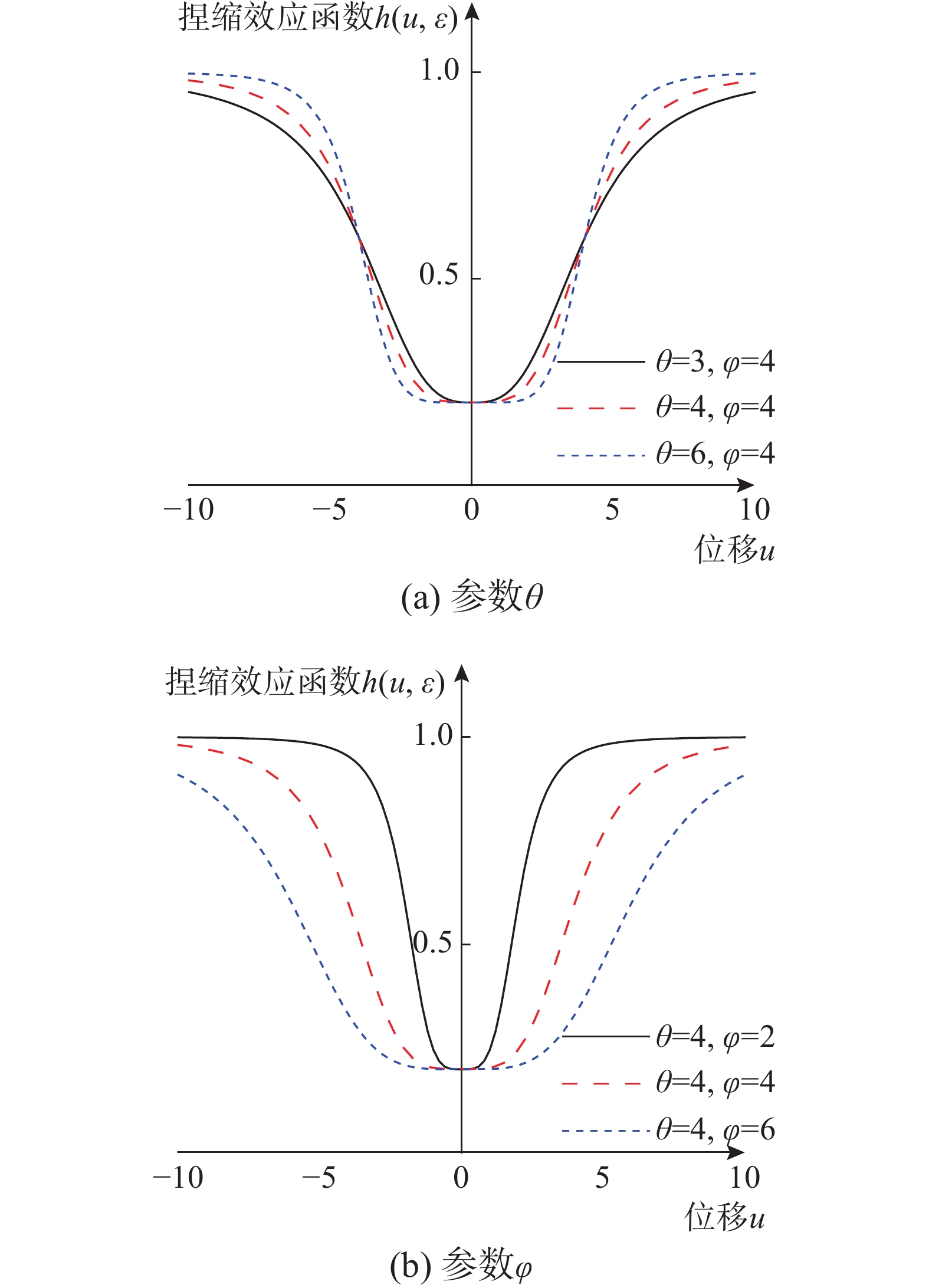基于新的改进Bouc-Wen模型的预制RC桥墩滞回模型研究