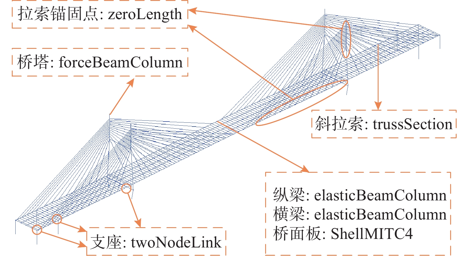 基于层叠式残差LSTM网络的桥梁非线性地震响应预测