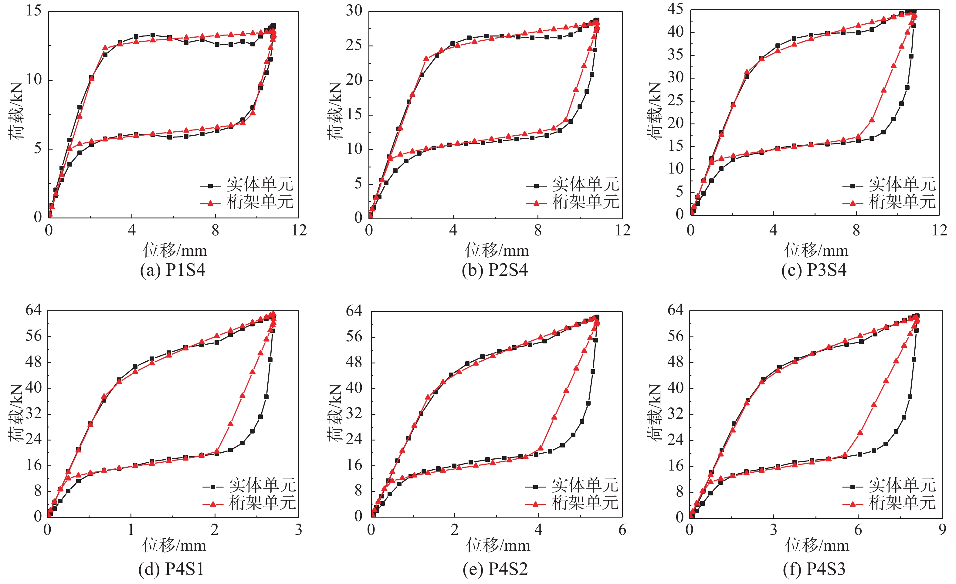 SMA碟簧群的循环受压性能及简化模型