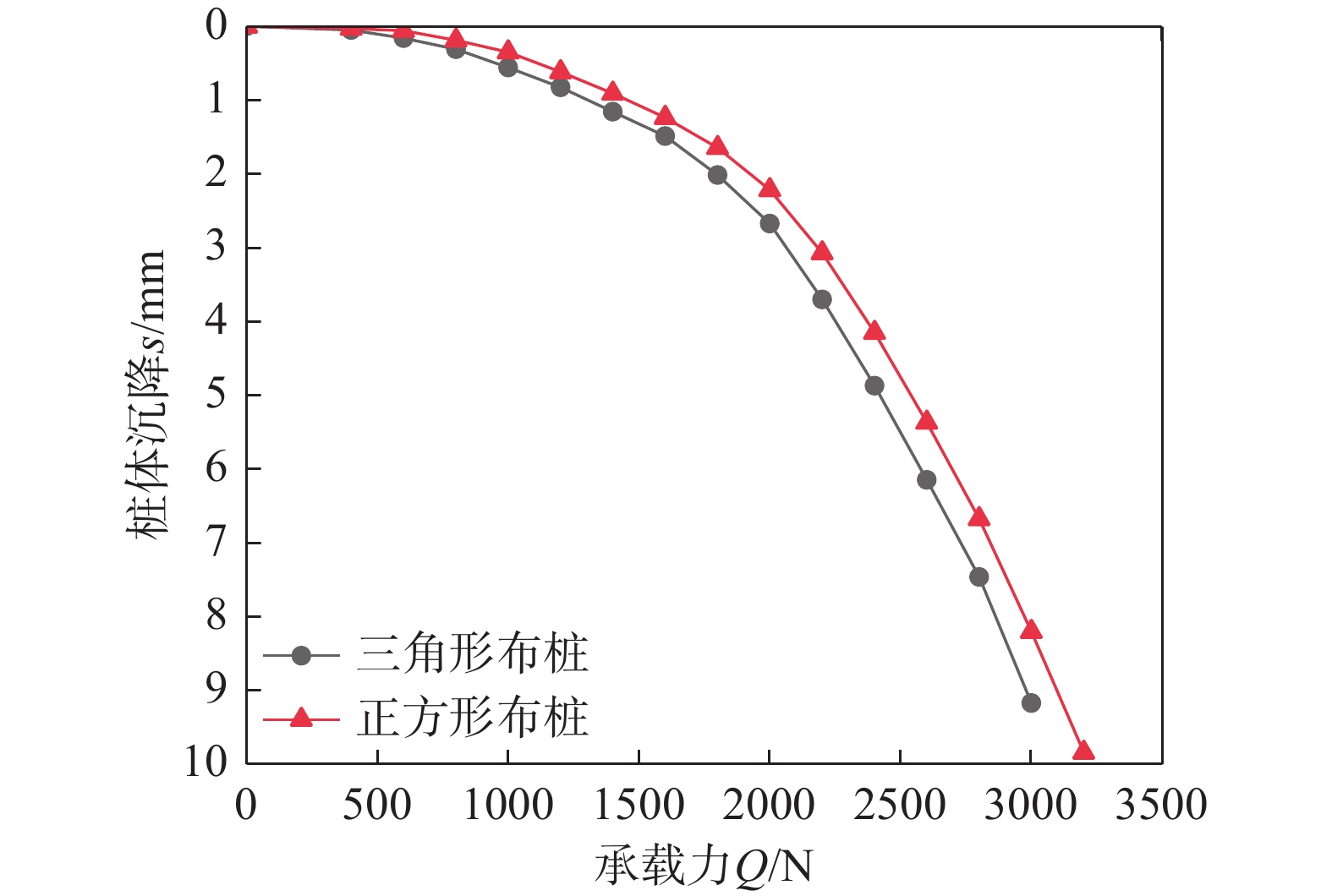 电渗增强桩模型试验与承载理论研究