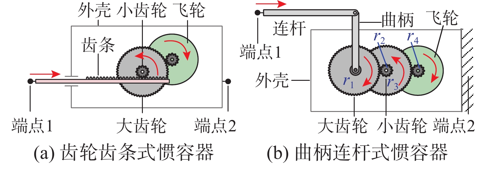 一种曲柄连杆式惯容器的力学性能与隔震性能研究