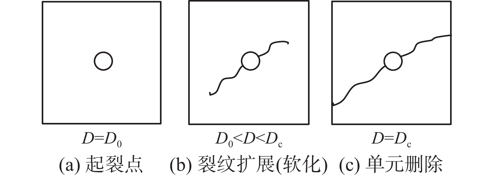 基于MMC模型的Q460C高强结构钢延性断裂性能研究