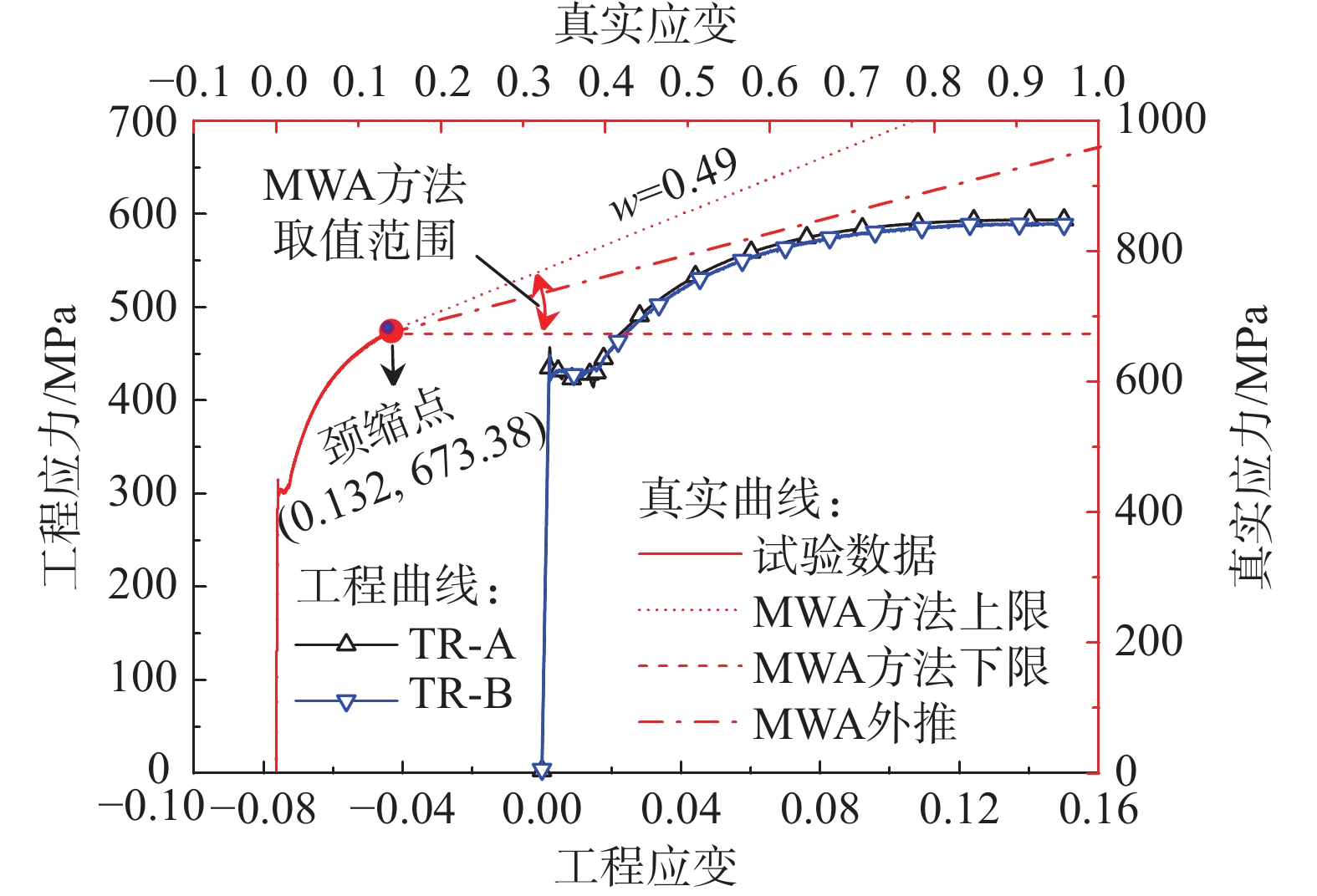 基于MMC模型的Q460C高强结构钢延性断裂性能研究