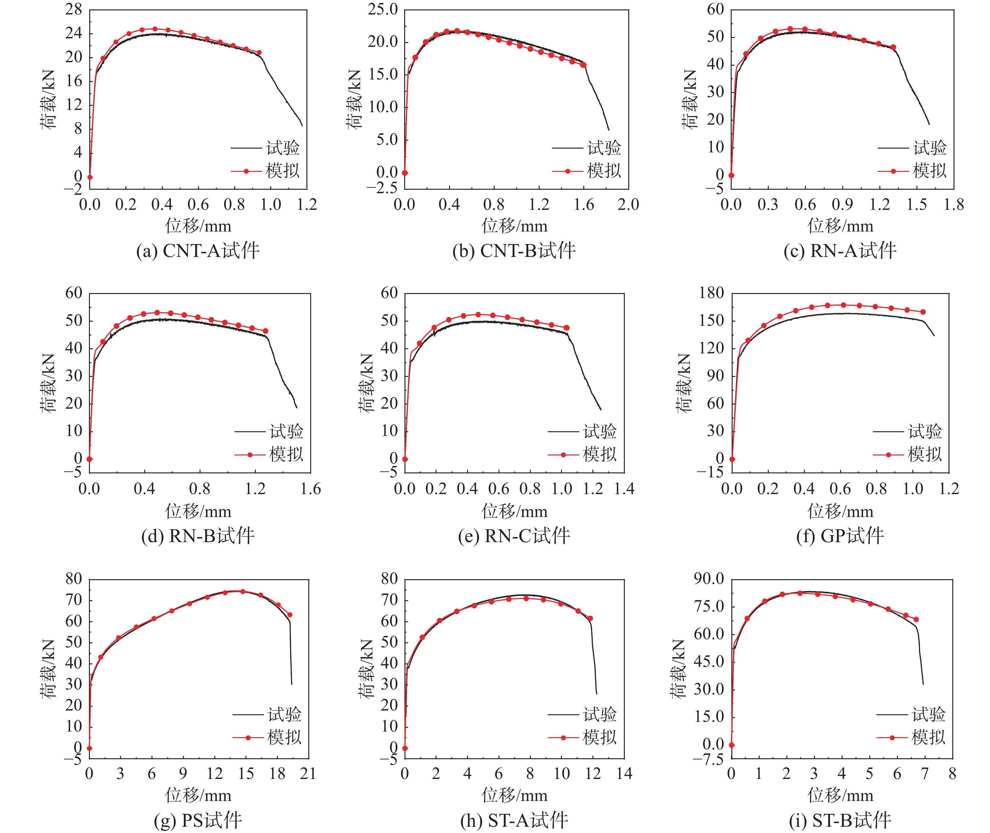 基于MMC模型的Q460C高强结构钢延性断裂性能研究