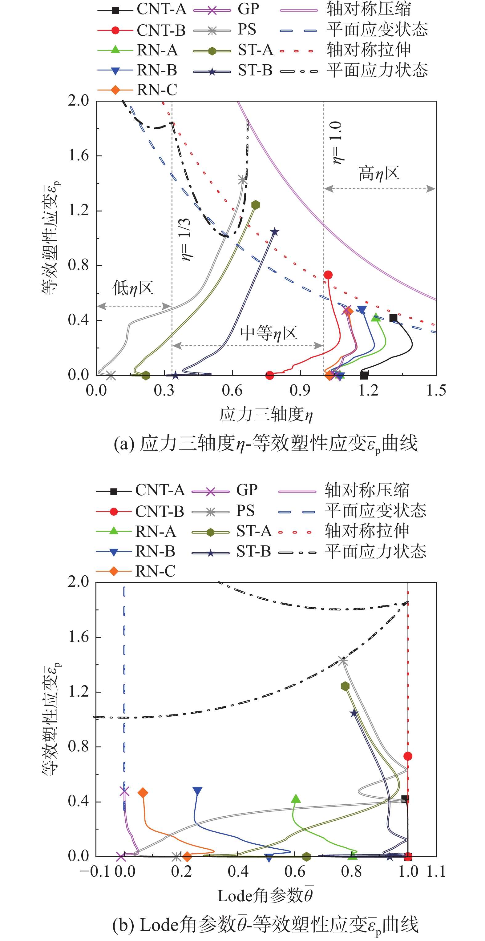 基于MMC模型的Q460C高强结构钢延性断裂性能研究