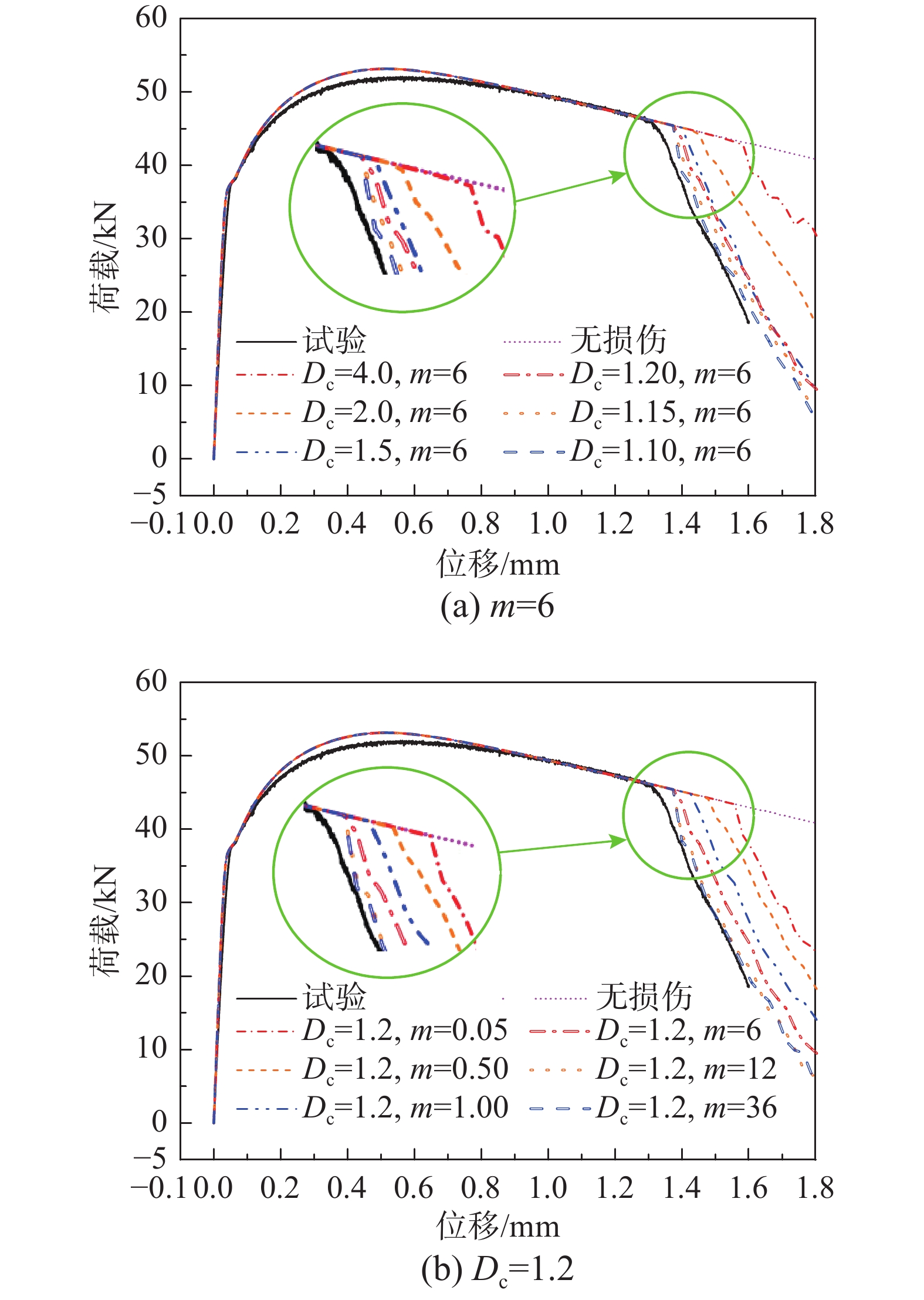 基于MMC模型的Q460C高强结构钢延性断裂性能研究