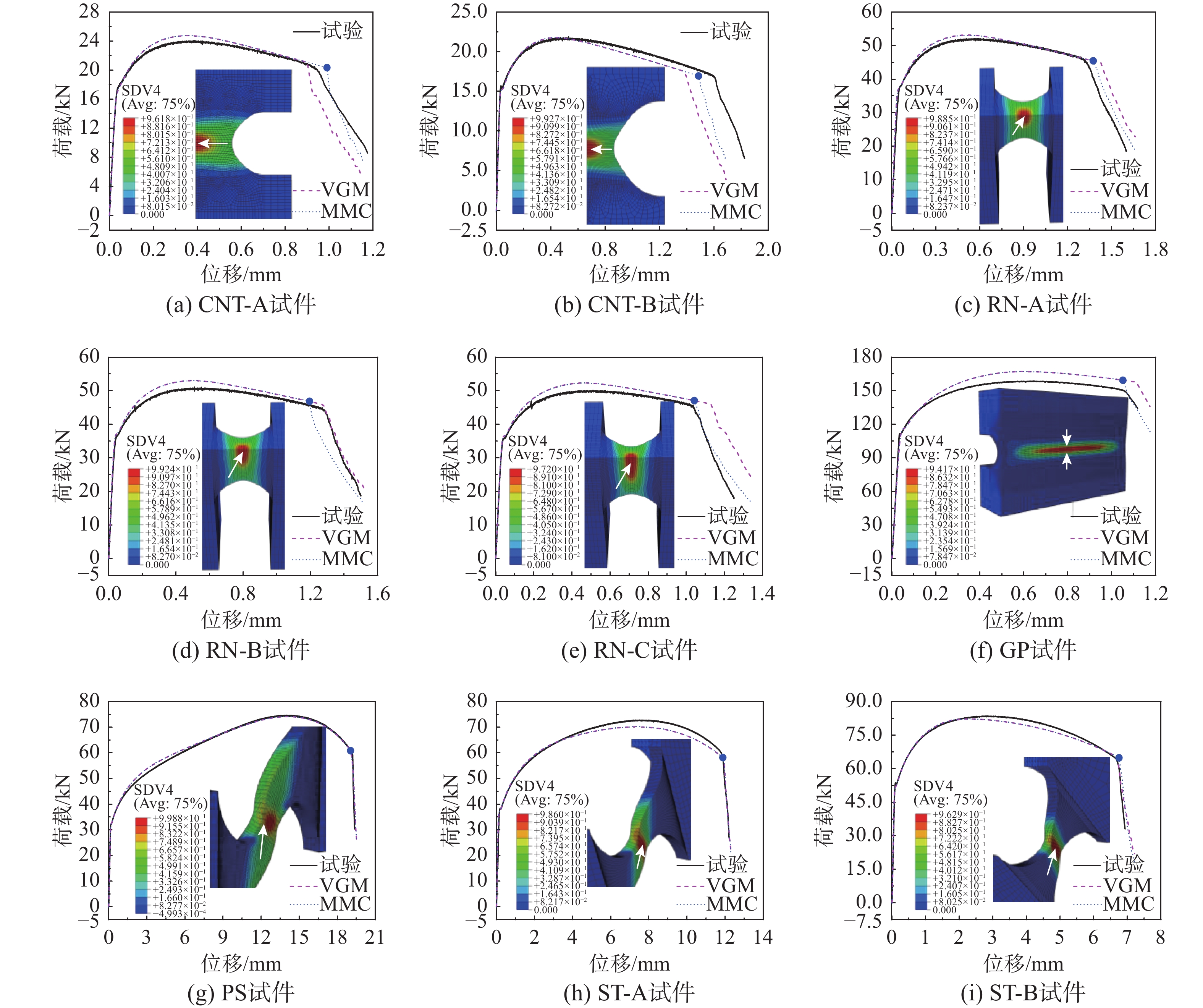 基于MMC模型的Q460C高强结构钢延性断裂性能研究
