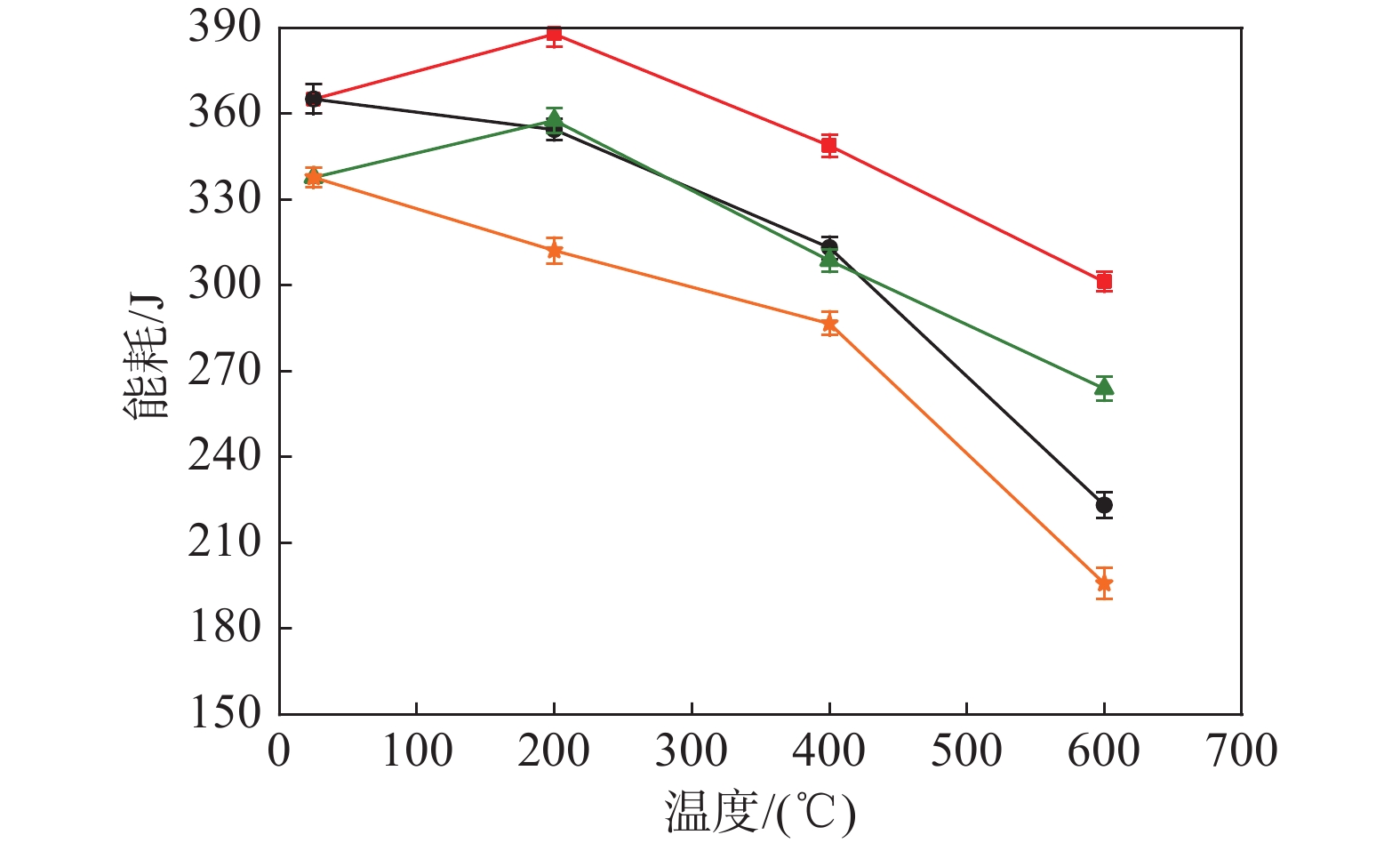 高温水冷后多壁碳纳米管混凝土动态力学性能和冲击破碎分形特征