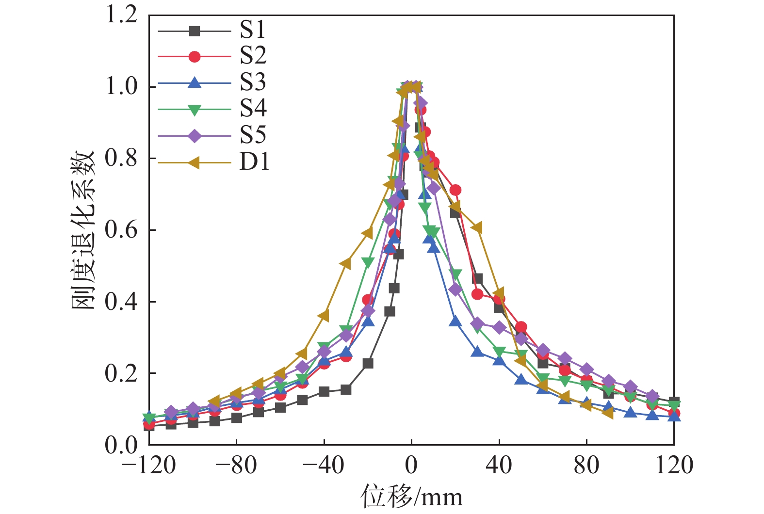 摩擦-承压型耗能连接梁柱节点抗震性能试验研究