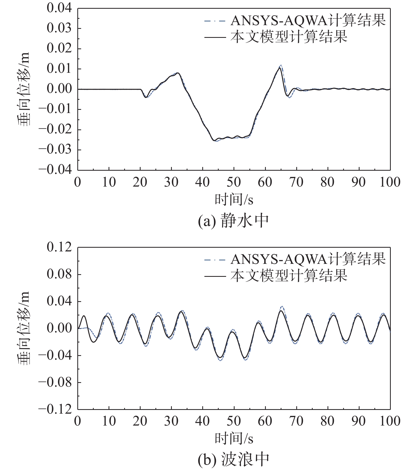 基于Kane方法的不同结构体系通载浮桥水动力响应分析模型