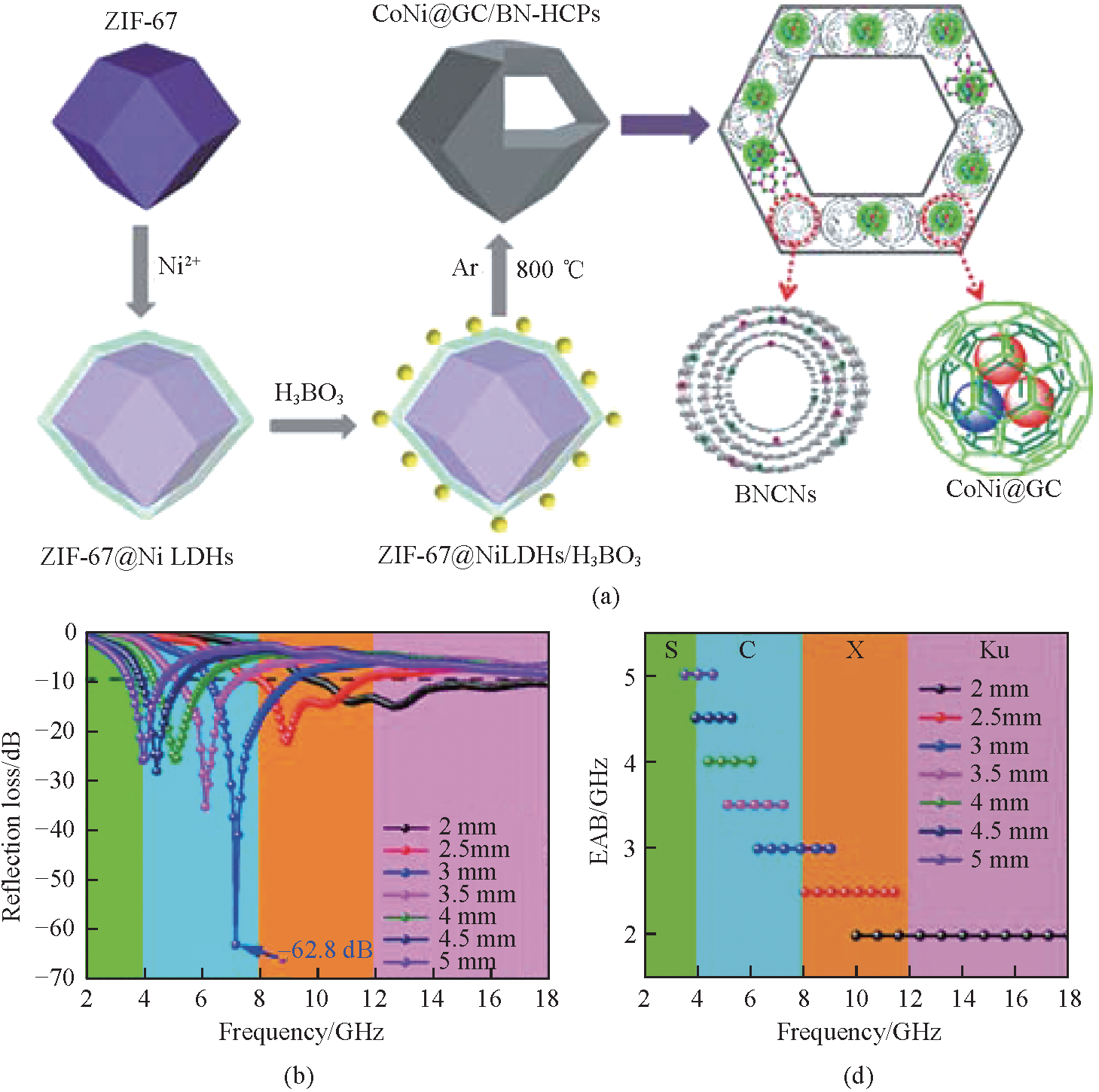 碳 - 磁性材料复合电磁波吸收剂研究进展