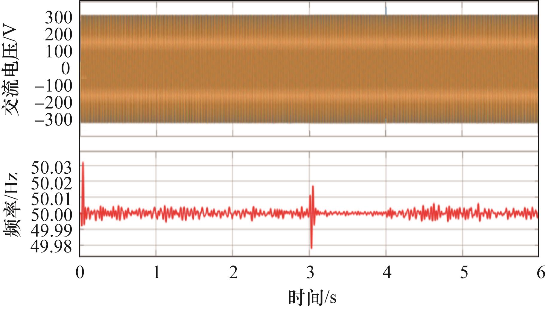 边远农牧地区孤岛运行光储交直流微电网控制策略研究