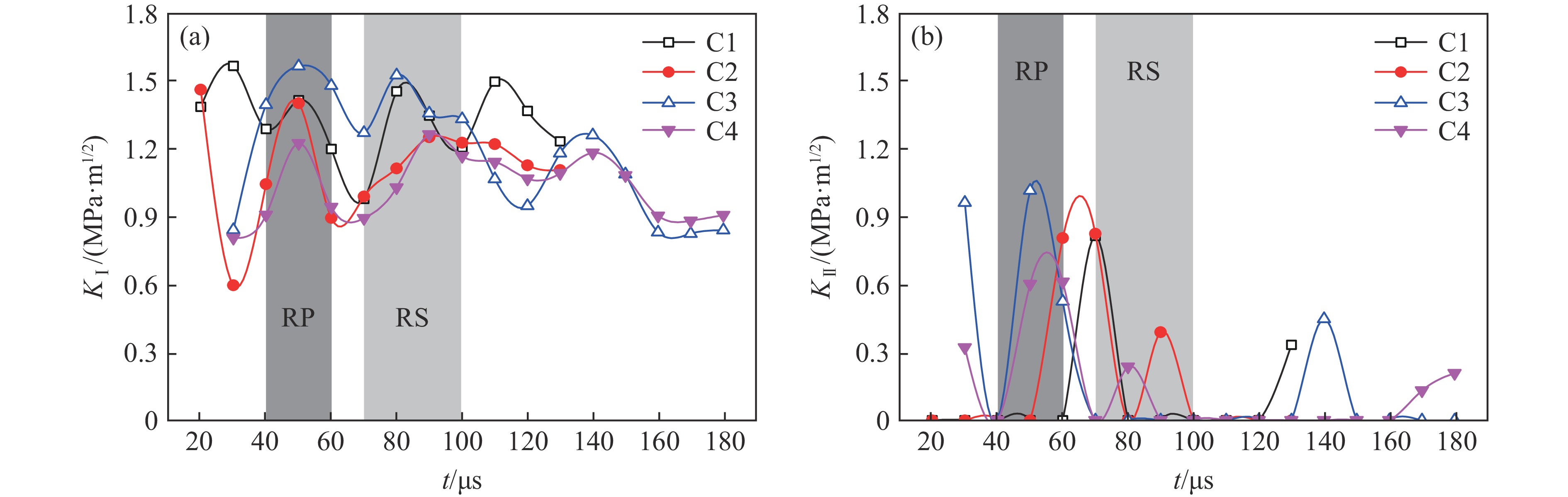 自由边界影响下定向断裂爆破裂纹尖端应力分布与扩展机理