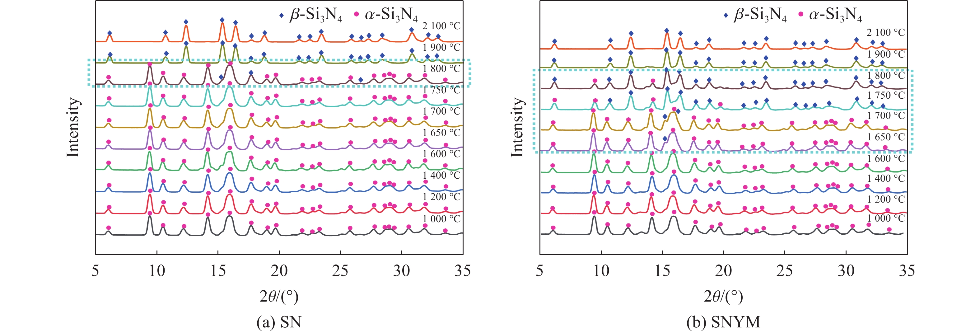 高温高压下氮化硅的相变与力学性能调控