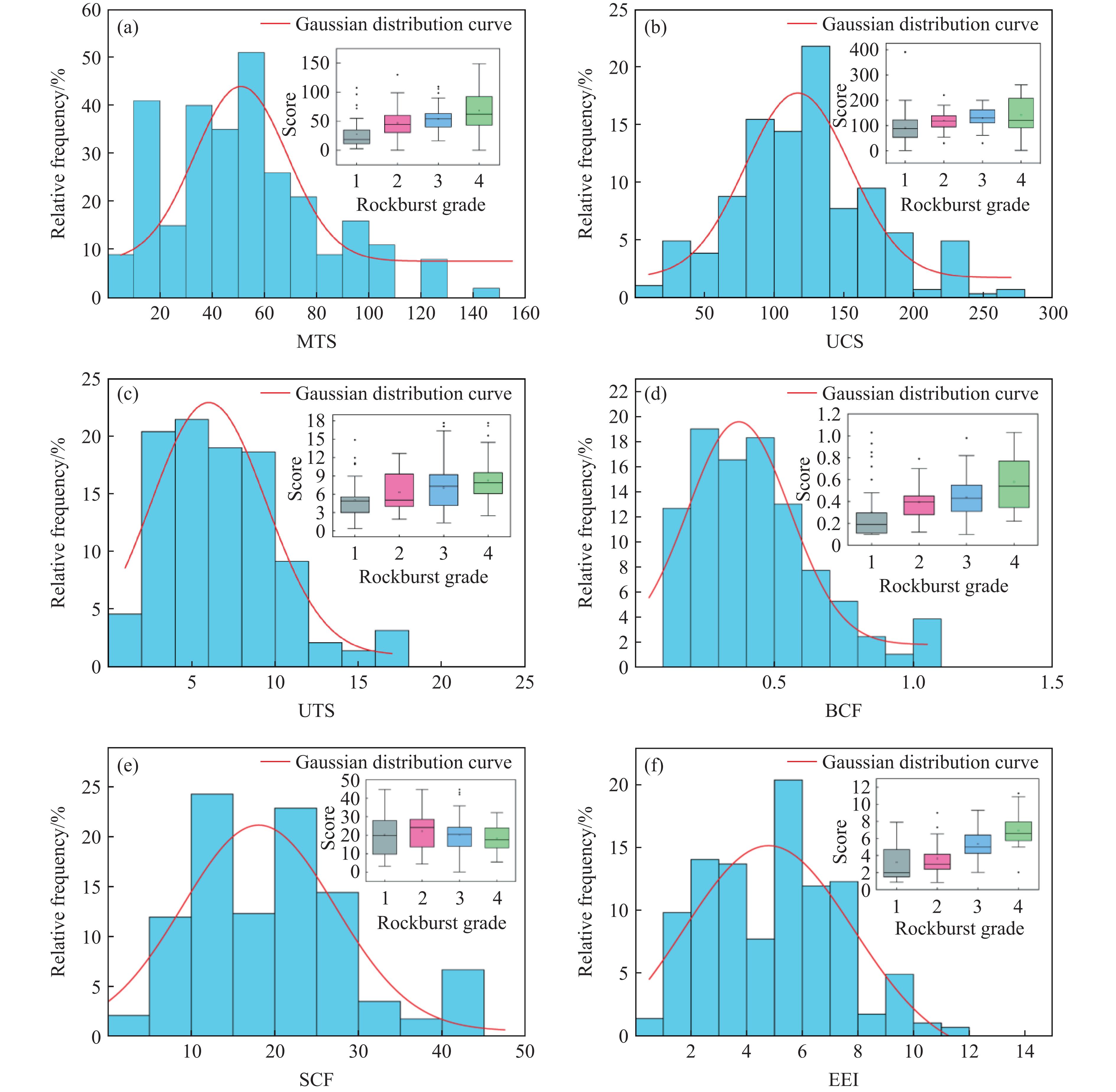 基于BKA-CNN-SVM模型的岩爆烈度预测