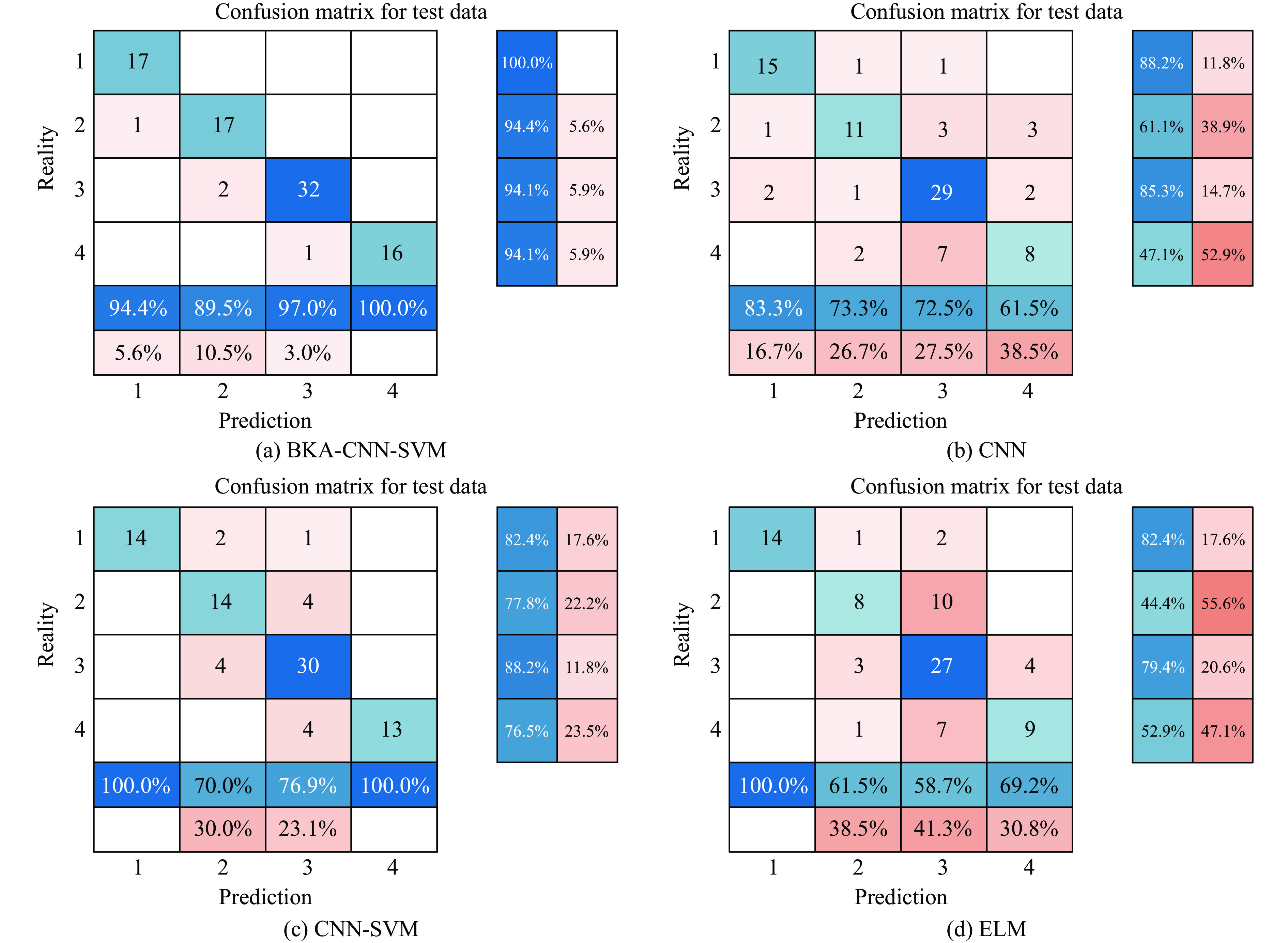 基于BKA-CNN-SVM模型的岩爆烈度预测