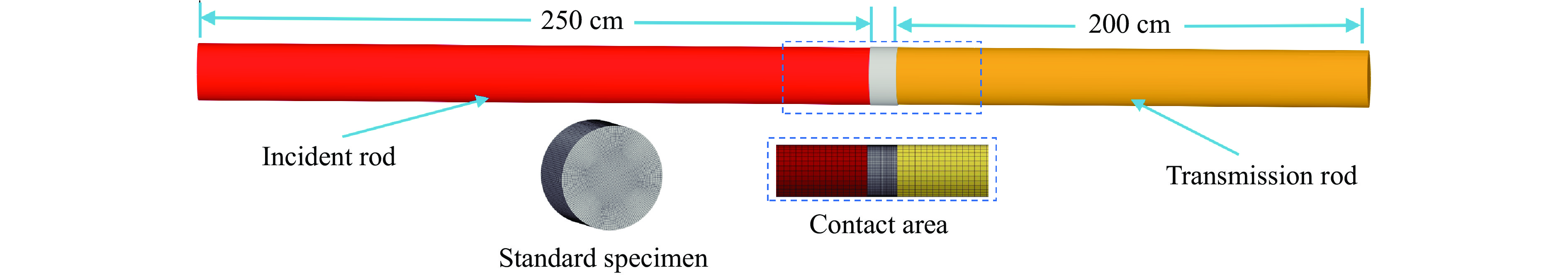 岩石RHT模型部分参数的敏感性分析及确定