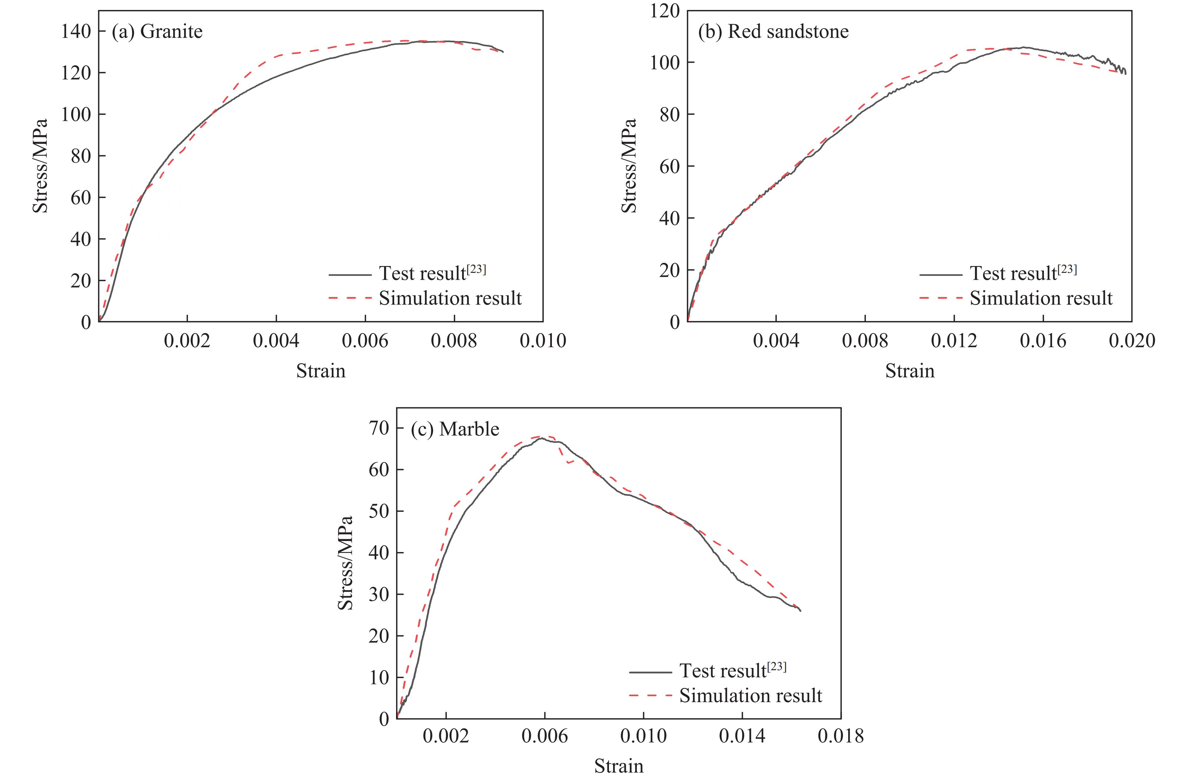 岩石RHT模型部分参数的敏感性分析及确定