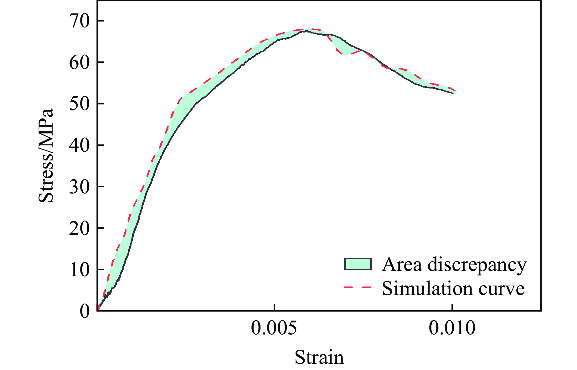 岩石RHT模型部分参数的敏感性分析及确定