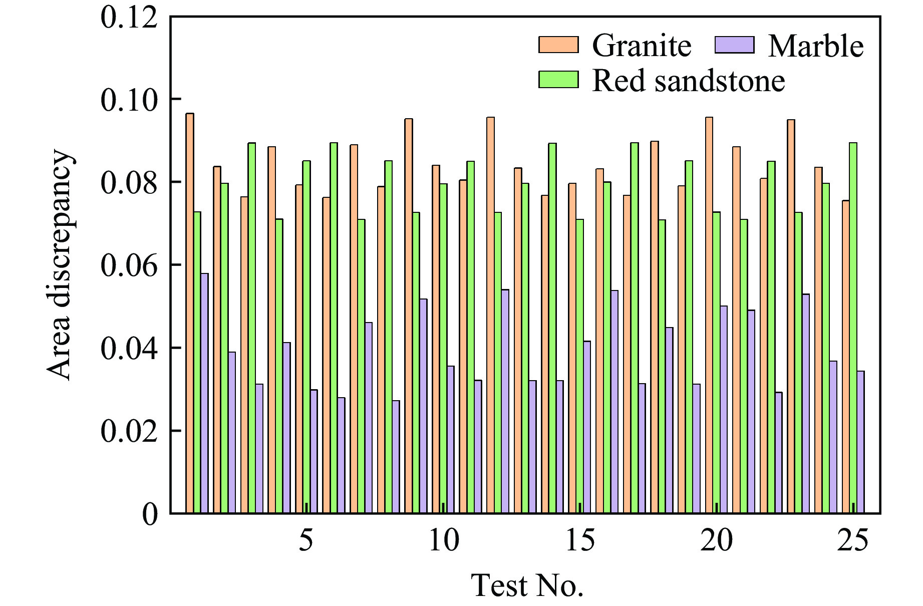 岩石RHT模型部分参数的敏感性分析及确定