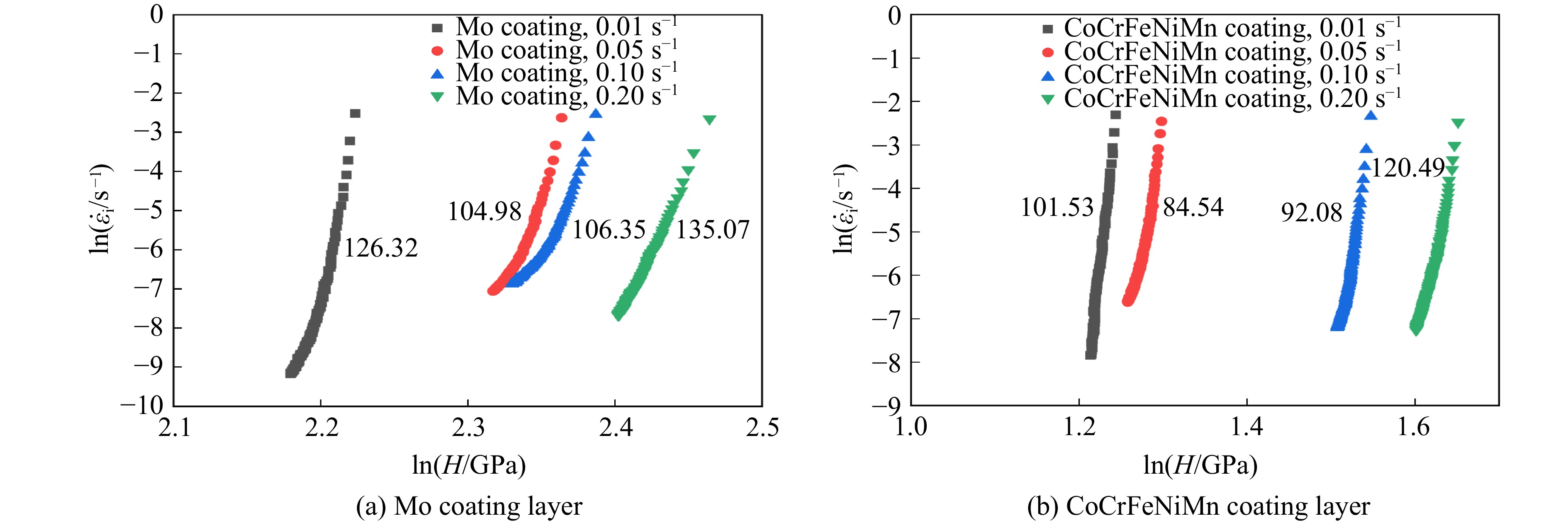 Mo与CoCrFeNiMn高熵合金硬质涂层的制备、微结构及力学性能