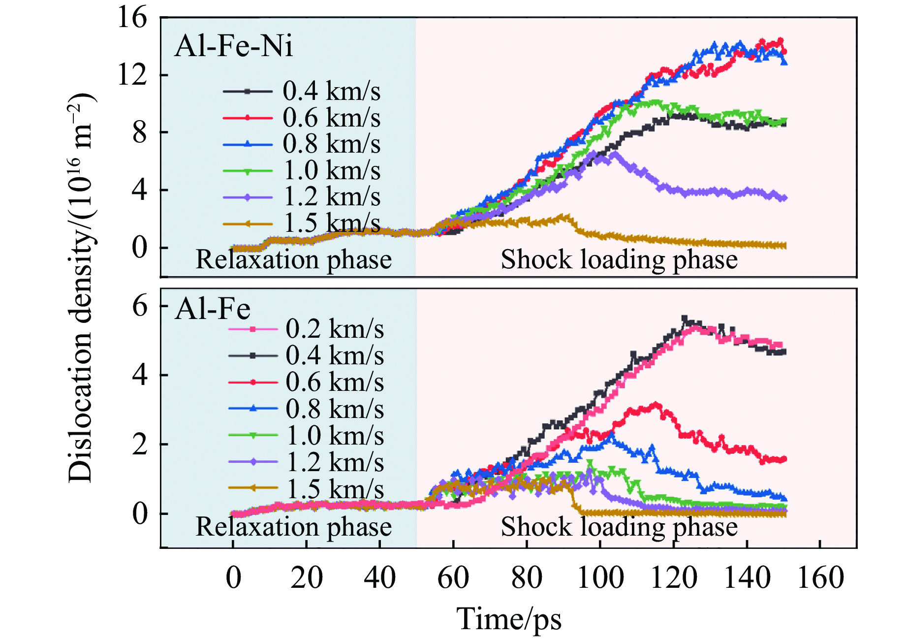 Al基纳米粉末冲击加载微观组织演变机制