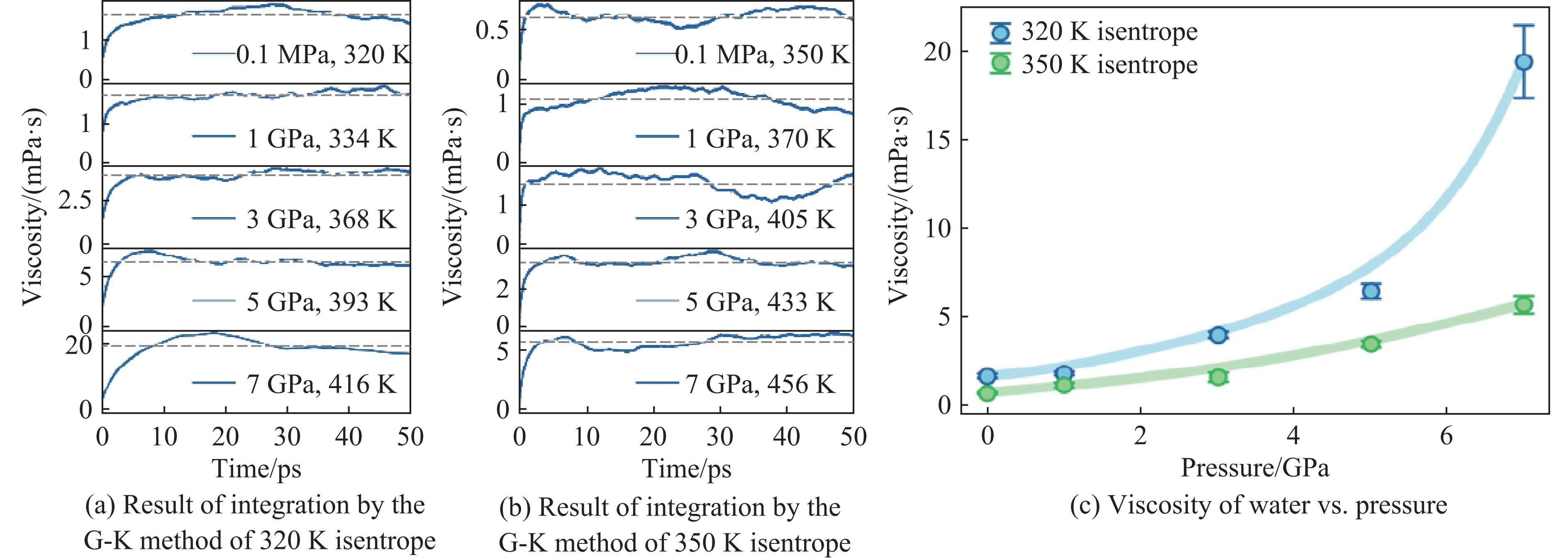 准等熵加载下高压液态水平移-旋转解耦的动力学特性